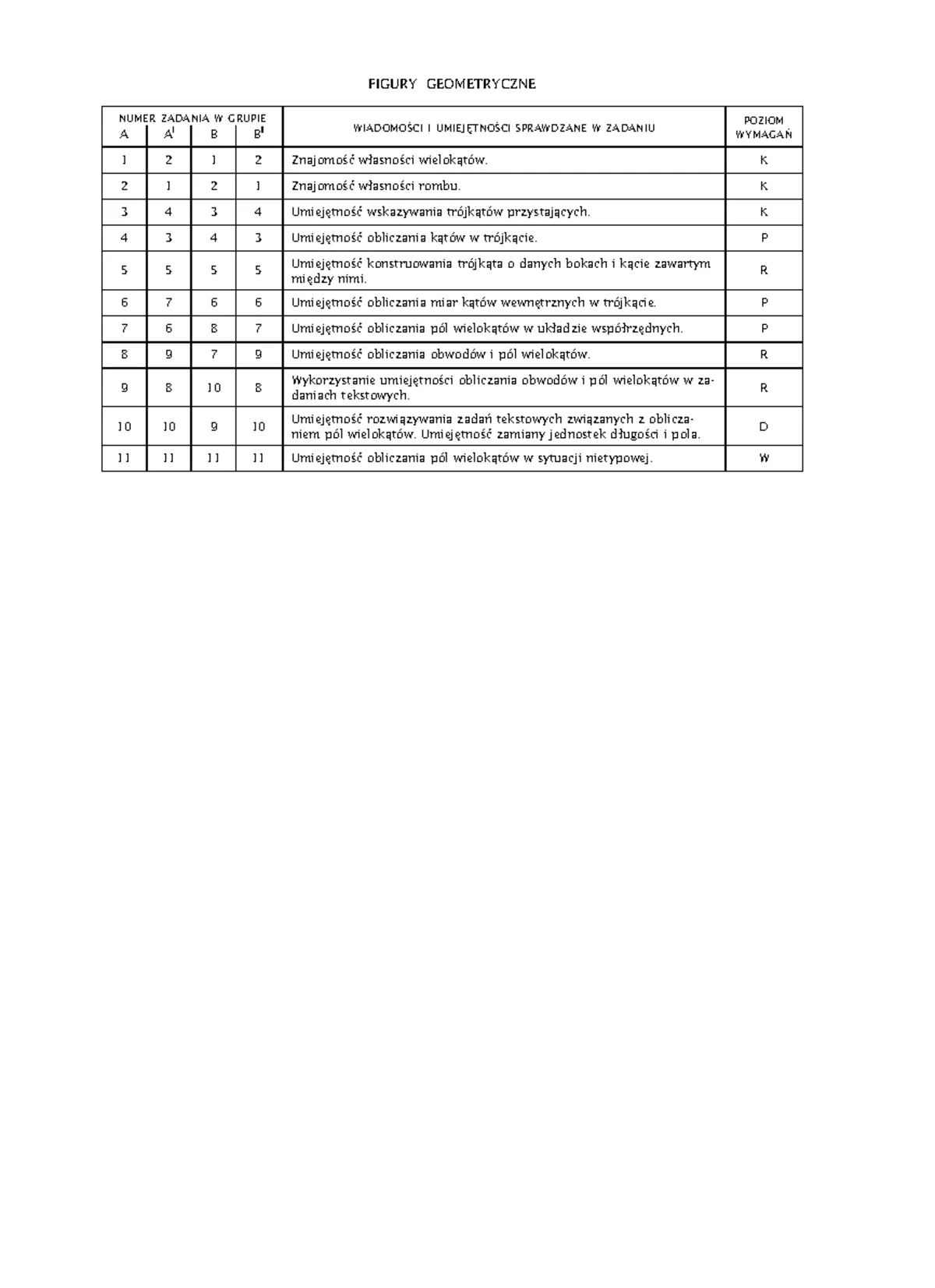 Liczby i działania - Klasa 7 - Materiały do nauki matematyki - Studocu