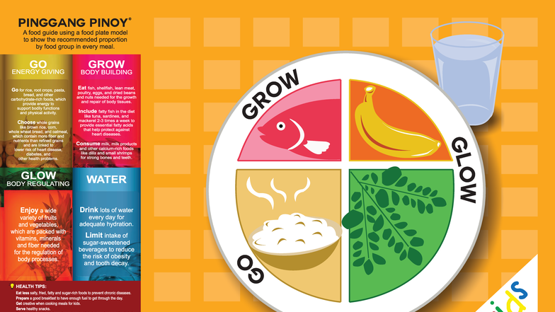 Open Pinggang Pinoy-Kids - PINGGANG A food guide using a food plate ...