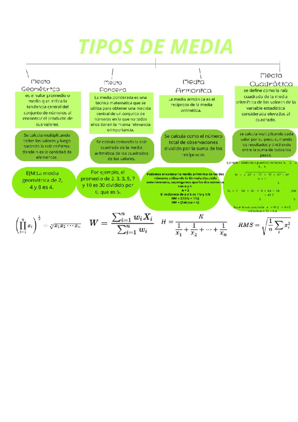 Tipos de Media: Mapa Conceptual sobre Media Cuadrática, Geométrica y ...