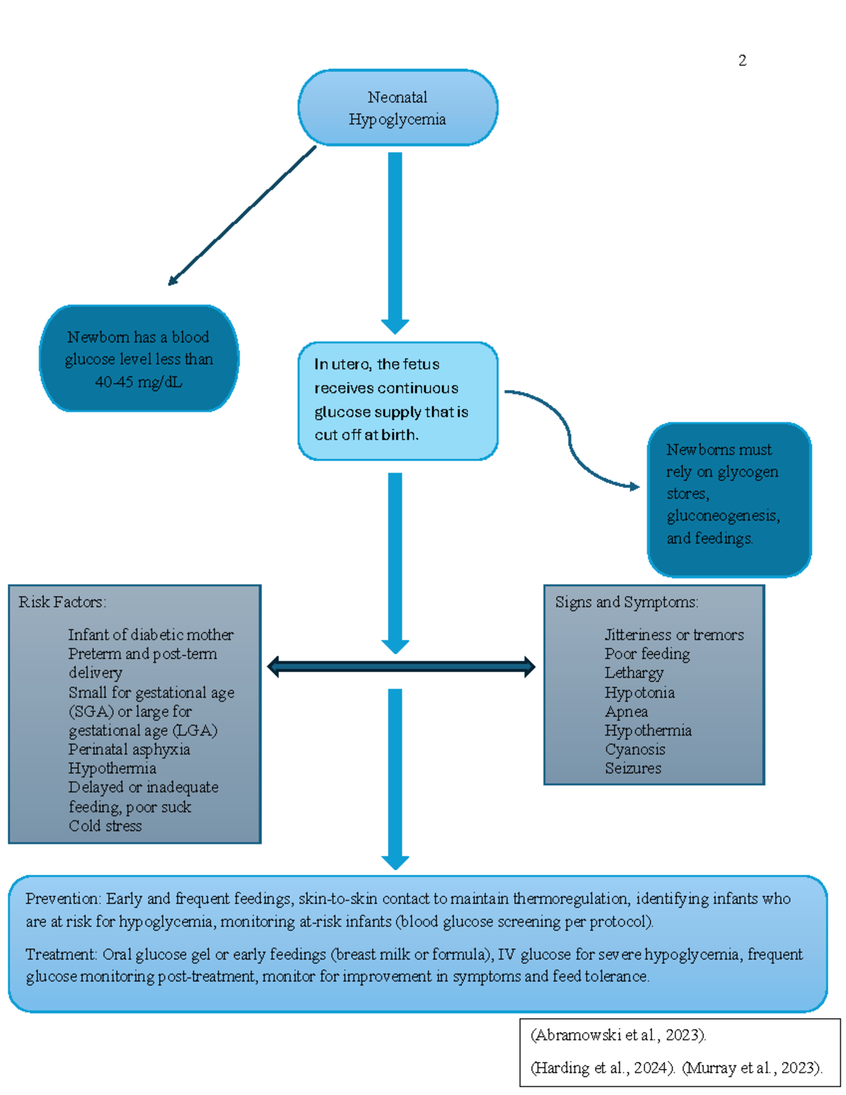 Neonatal Hypoglycemia: Risk Factors, Symptoms, and Management ...