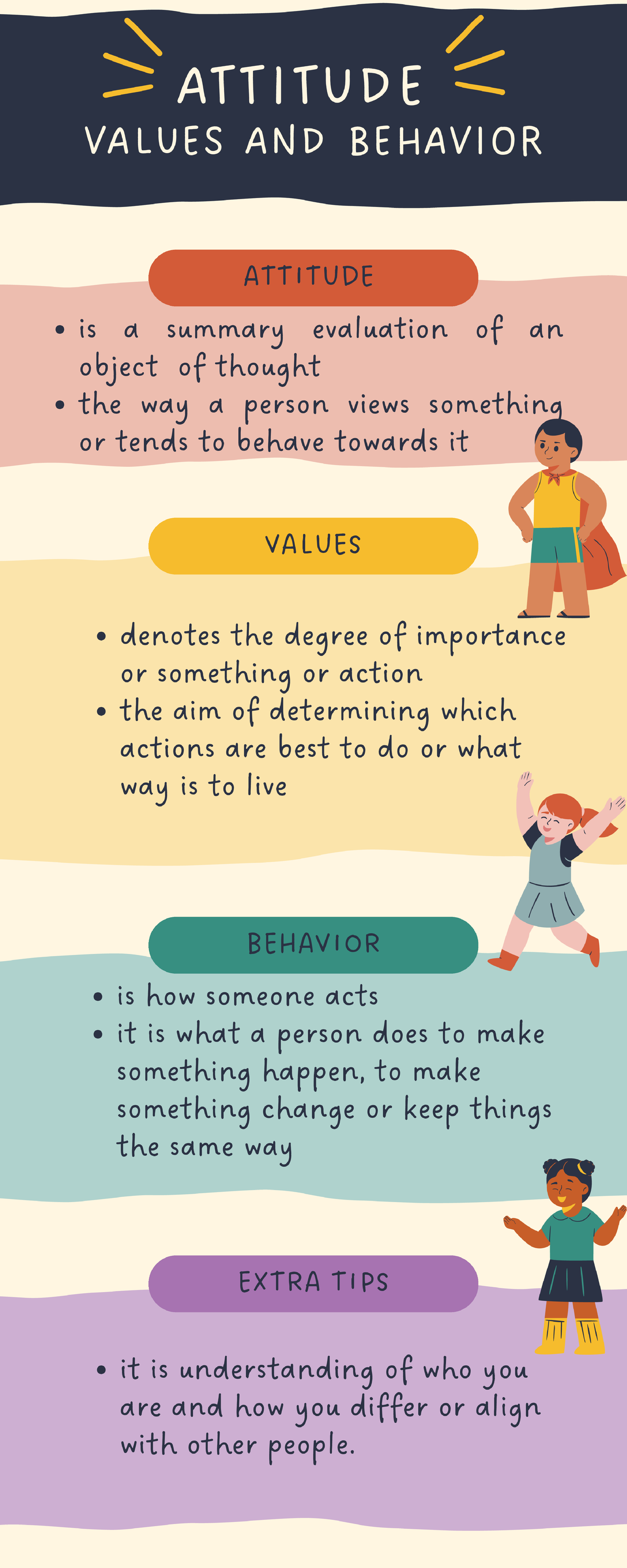 Lesson #4 inforgraphic - ATTITUDE VALUES AND BEHAVIOR ATTITUDE is a ...