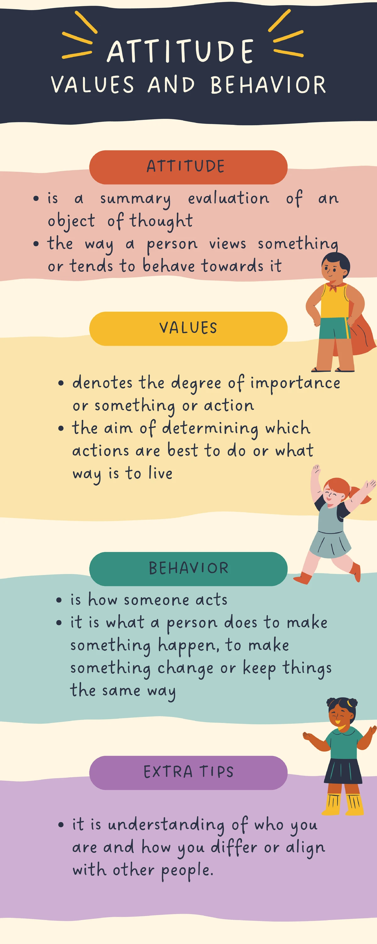 Educ 305: Criteria for Research Defense - Chapter 1 Evaluation Guide ...