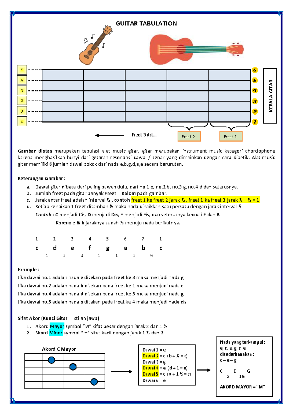 GUITAR TABULATION: E A D G B E Chord Basics and Frets Guide - Studocu