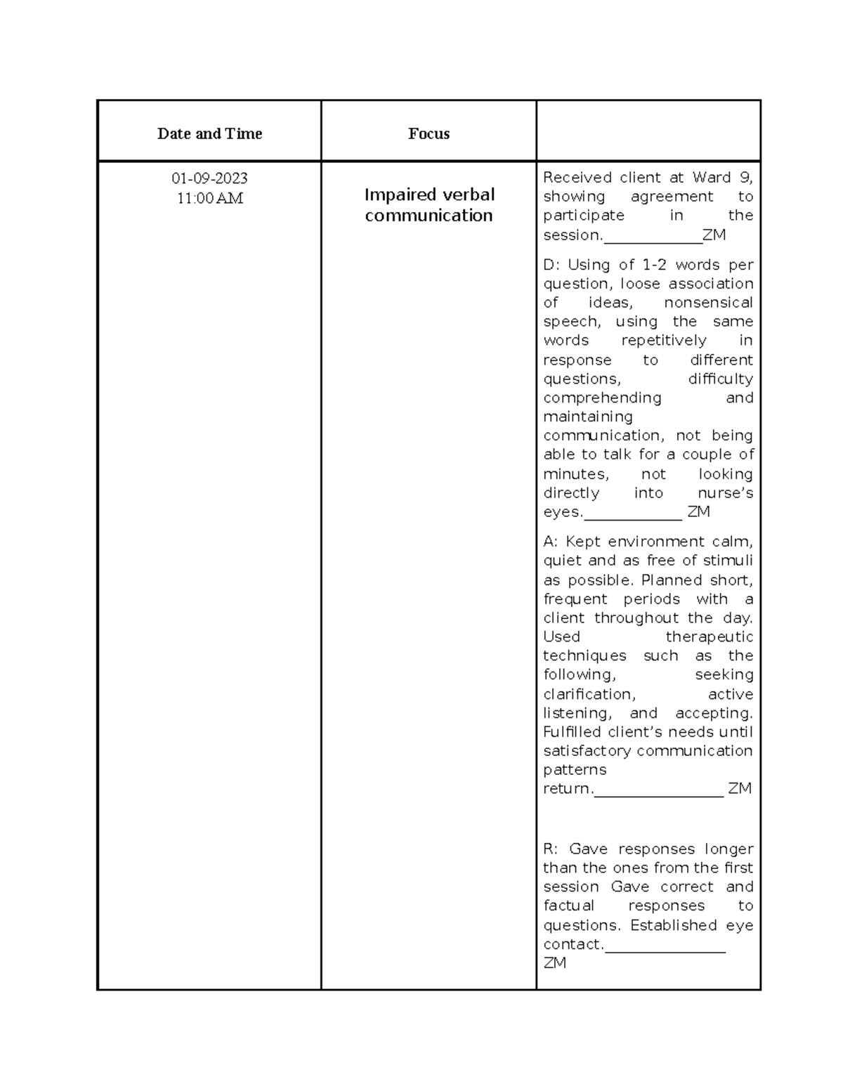 Impaired Verbal Communication Assessment FDAR Notes - Studocu