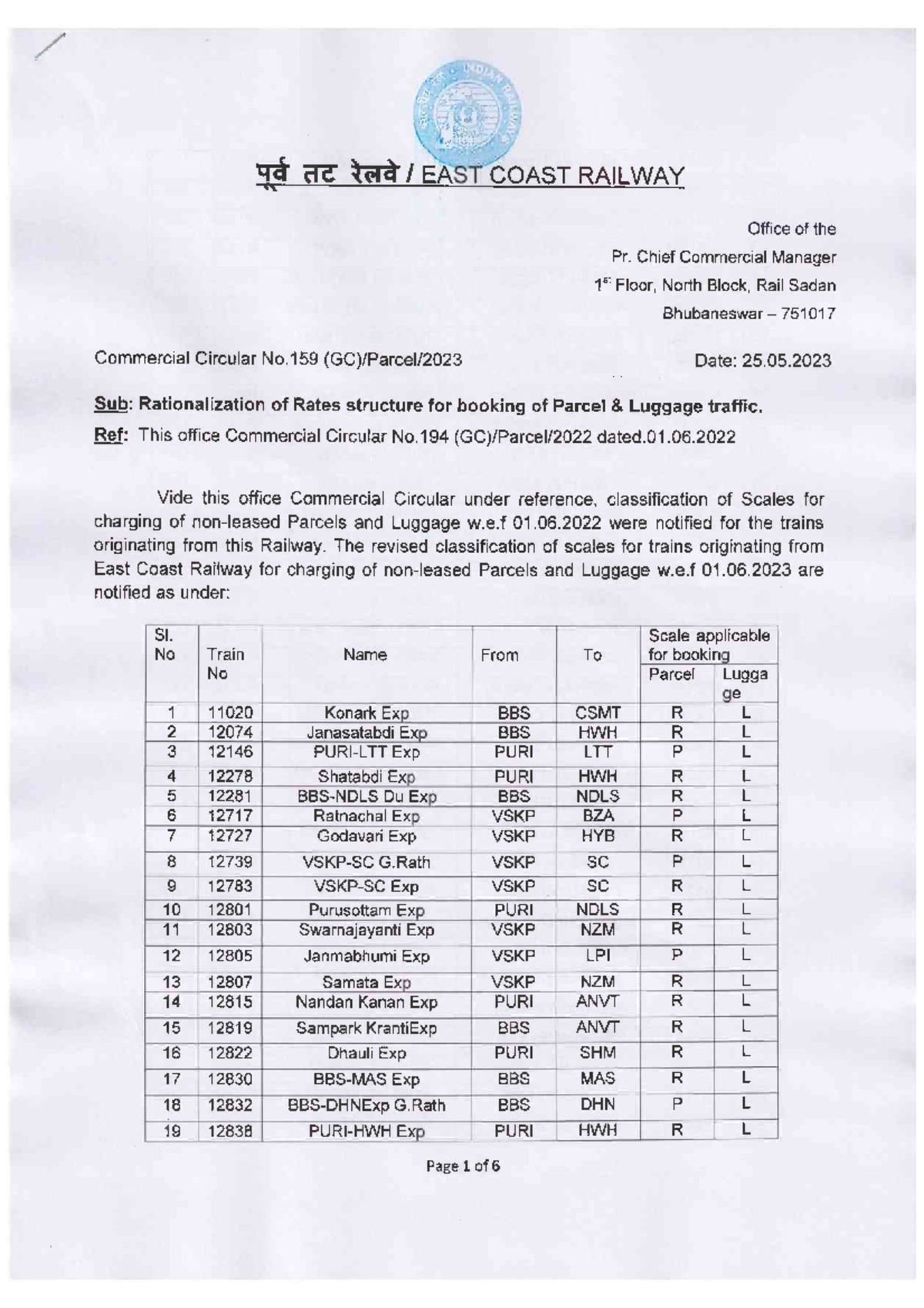 All Zones Parcel Scales Overview 2023-2024 - Studocu