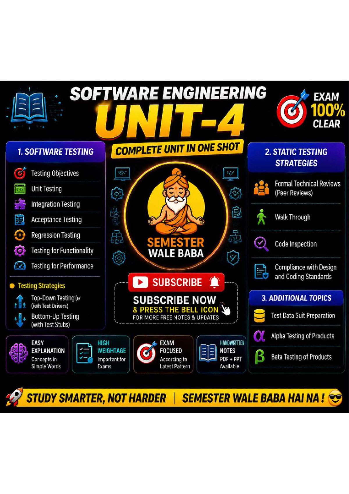 Software Engineering Testing Strategies: Unit, Integration, and ...