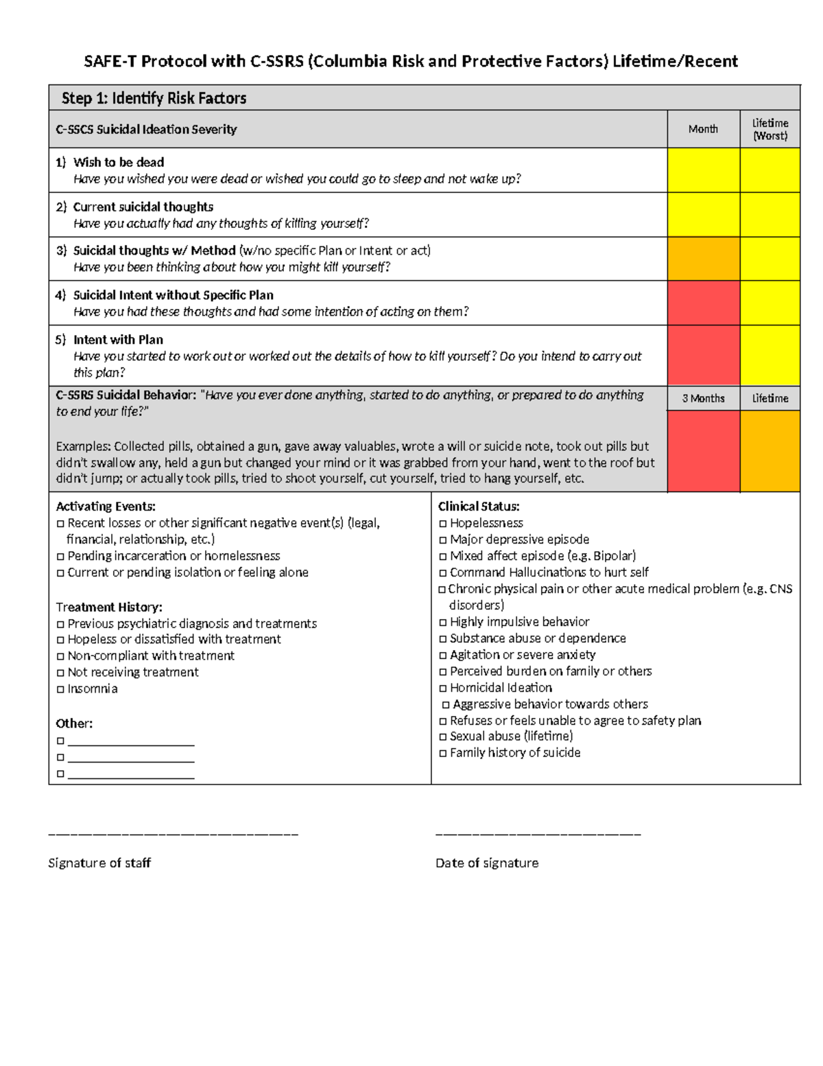 Suicide Prevention SAFE-T Protocol Step 1: Identifying Risk Factors ...