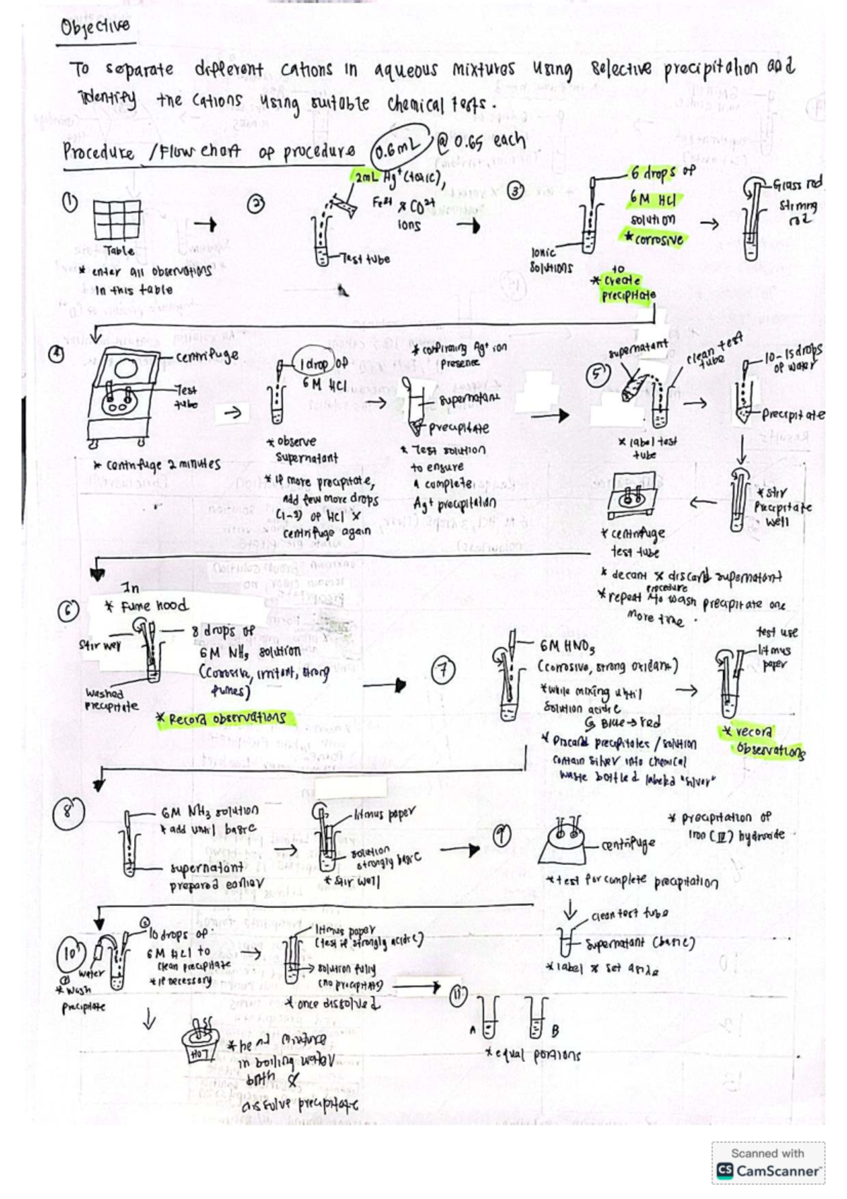 Jotter for Experiment 3: Cation Separation in CHM361 - Studocu