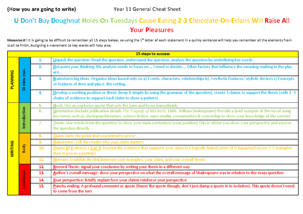 Macbeth Essay Notes (Year 11 General) - 15 Steps to Success - Studocu