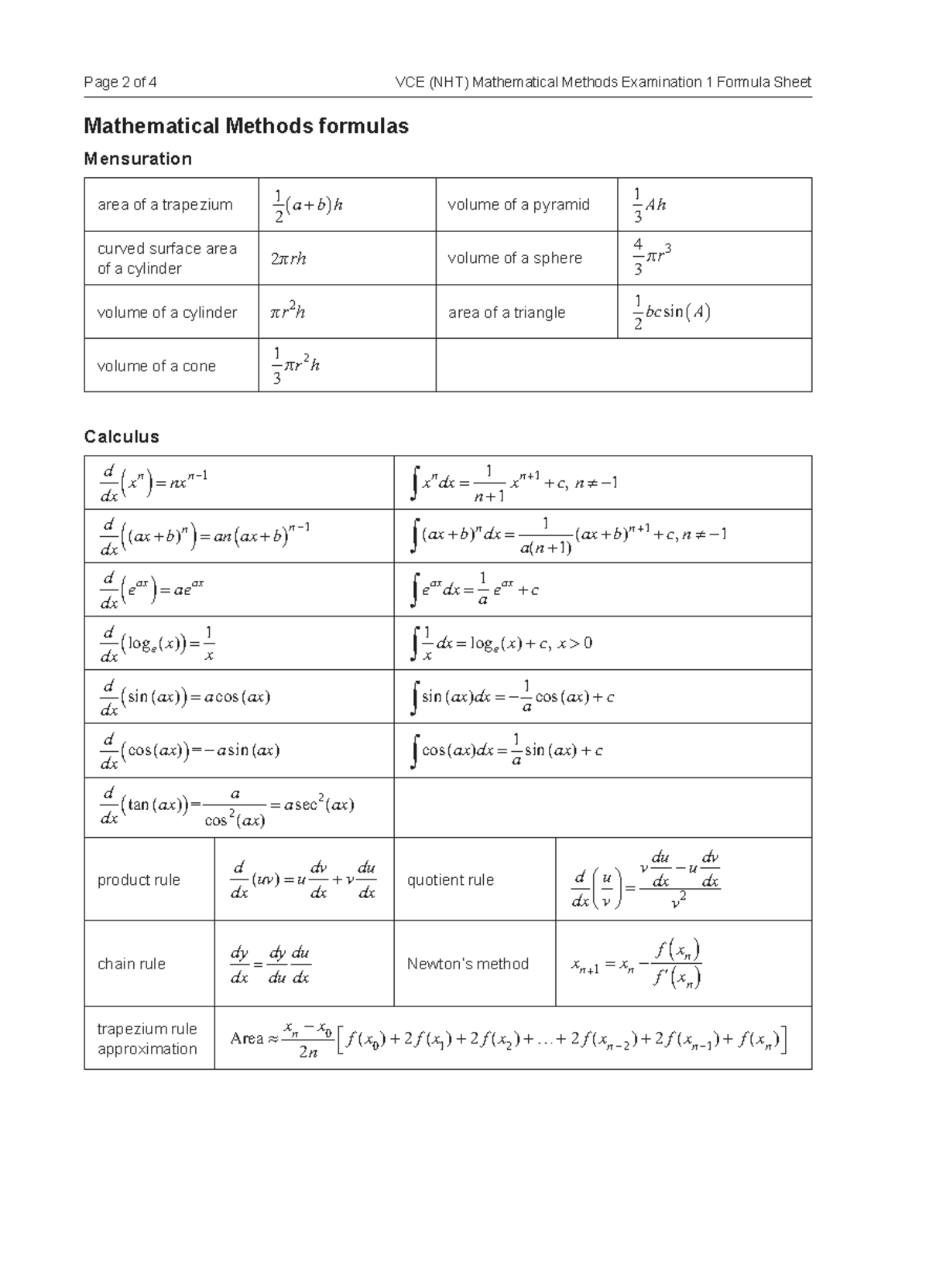 2024 VCE (NHT) Mathematical Methods Exam 1 Formula Sheet - Studocu