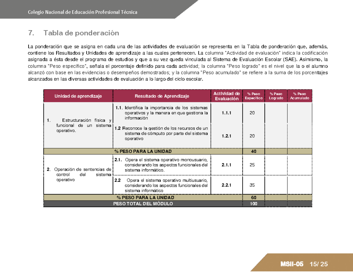 MSII - Ponderación y Rubricas para Evaluación en Sistemas Operativos ...