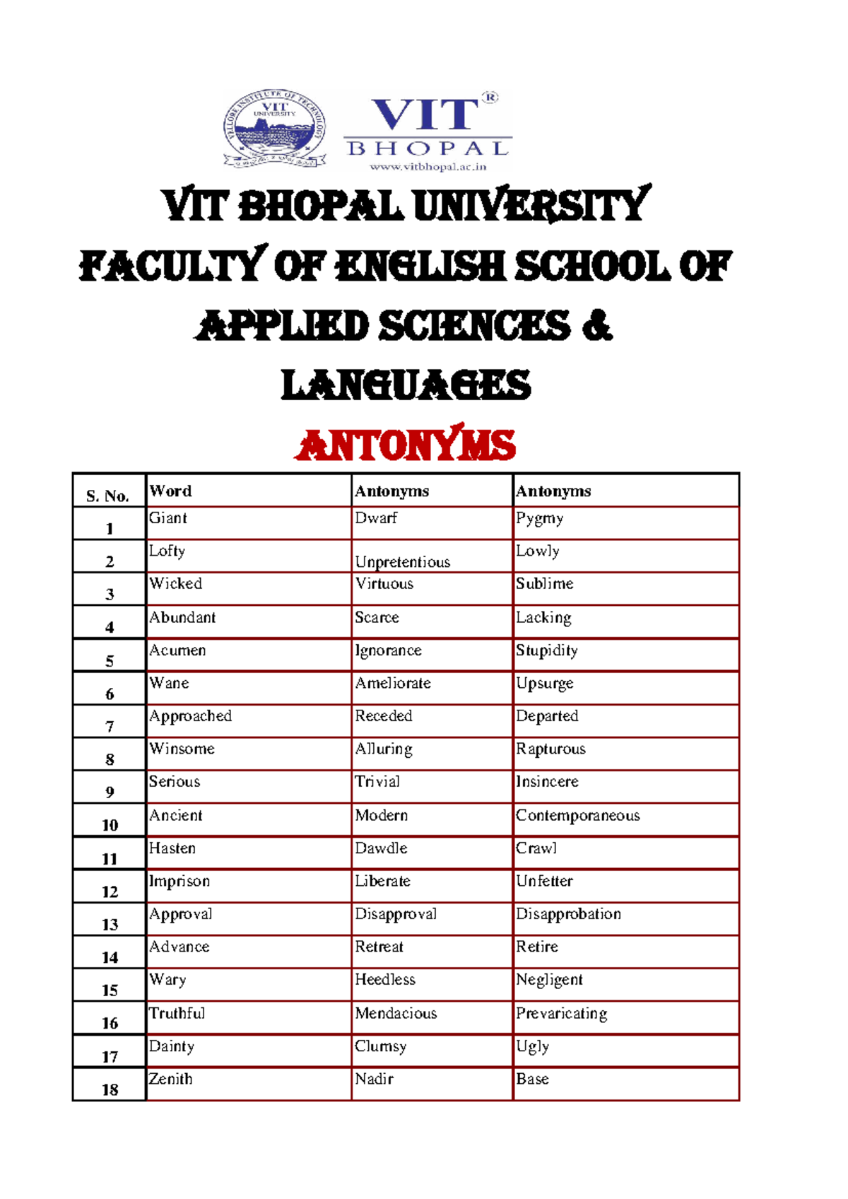 Antonyms List for Lateral Thinking - VIT Bhopal University - Studocu