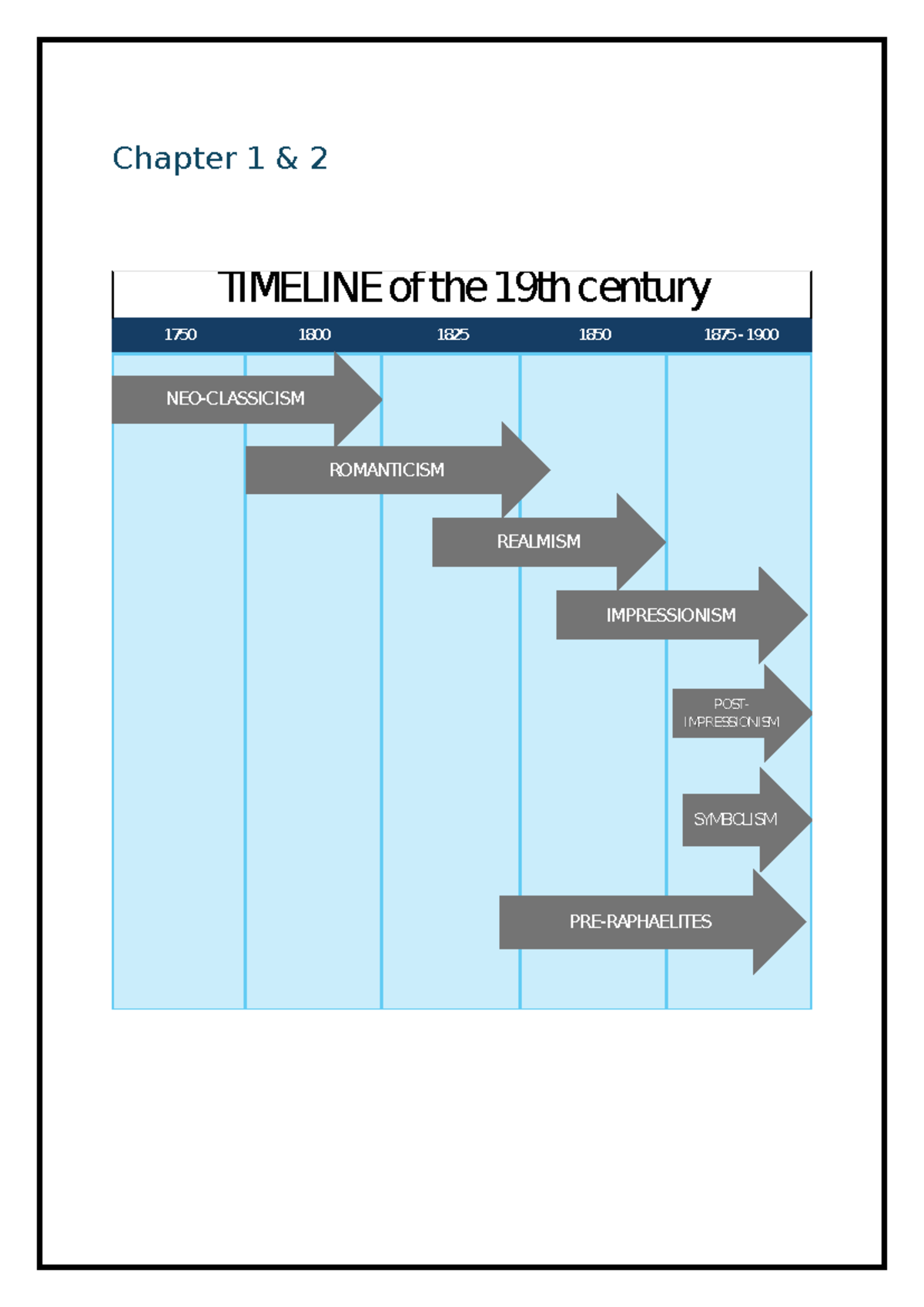 Chapter timelines - Chapter 1 & 2 1750 1800 1825 1850 1 875- 190 0 ...