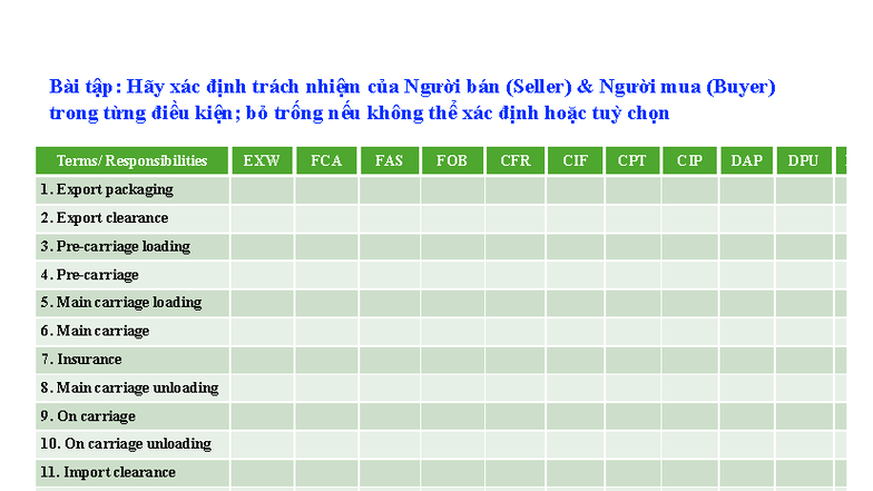 Bảng Incoterm 2020 - Vận tải bảo hiểm - Terms/ Responsibilities EXW FCA FAS FOB CFR CIF CPT CIP ...