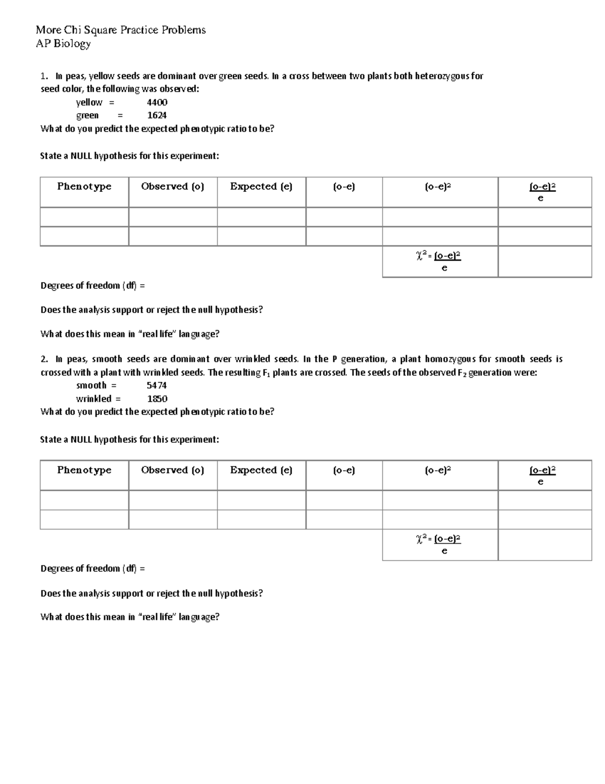 AP Biology Final Exam: Chi Square Practice Problems & Hypothesis ...