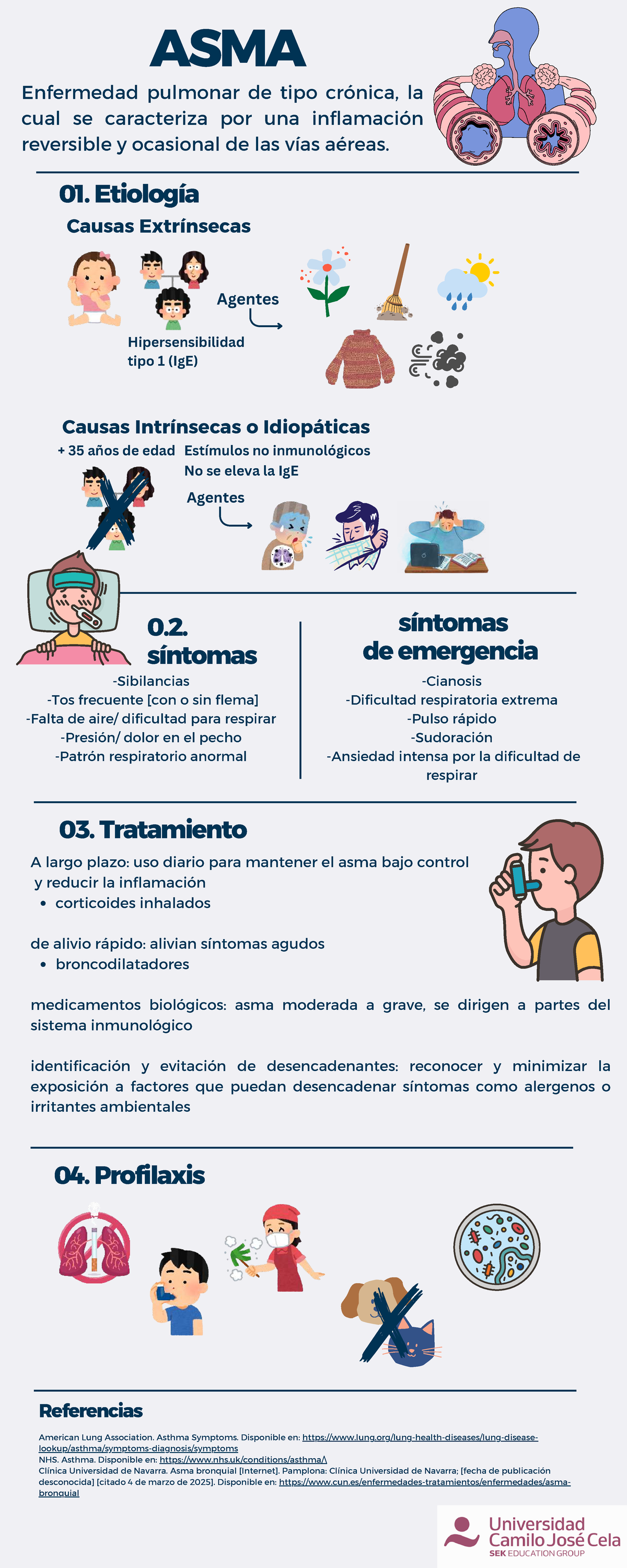 Infografia respi - infografía del asma - ASMA 01. Etiología 04. Profilaxis 0. síntomas 03. - Studocu