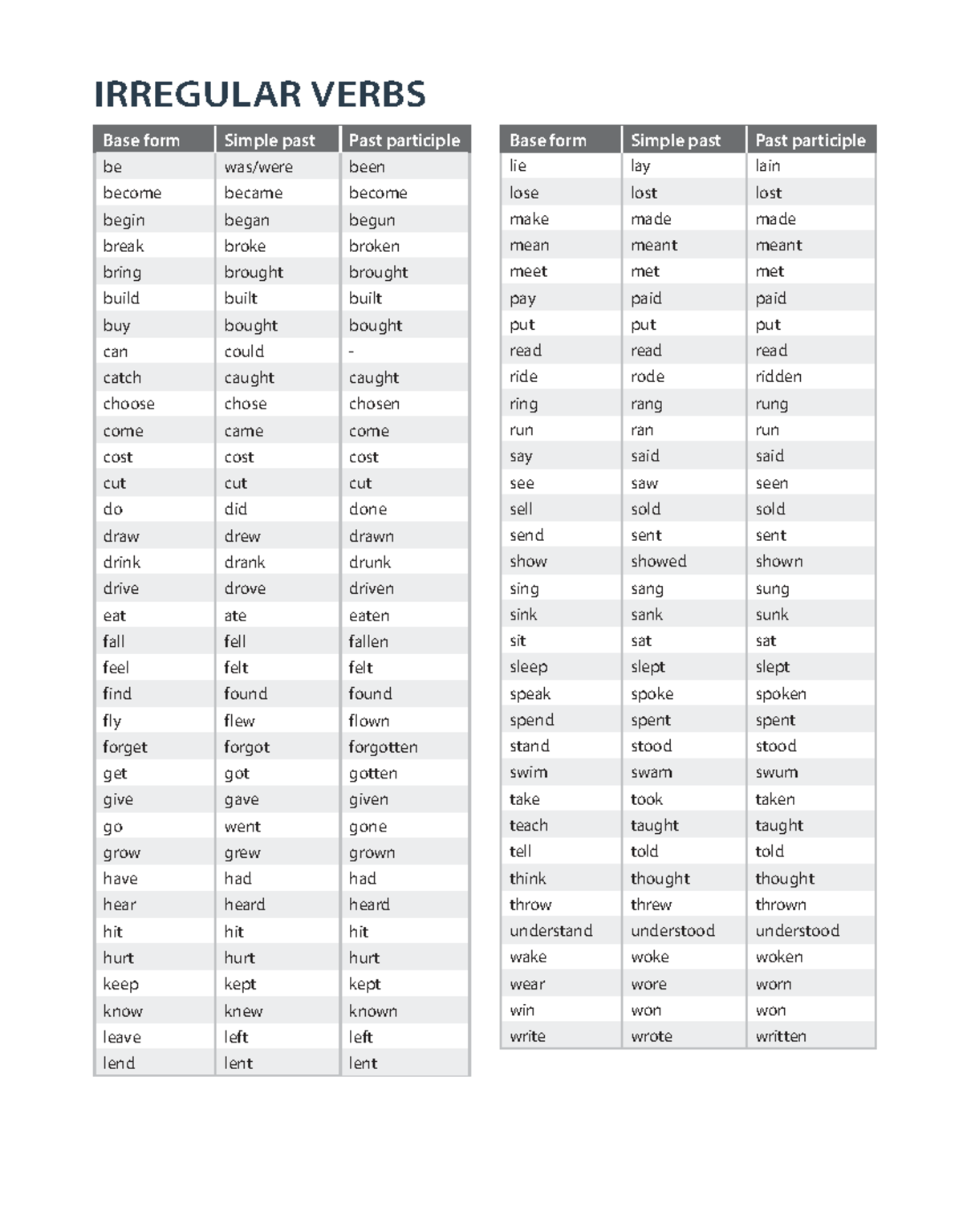 95946 Evolve Level 3 Irregular verbs chart - IRREGULAR VERBS Base form ...