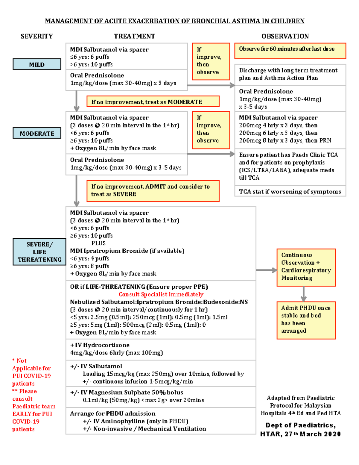 AEBA v2: Management of Acute Bronchial Asthma in Children - Studocu
