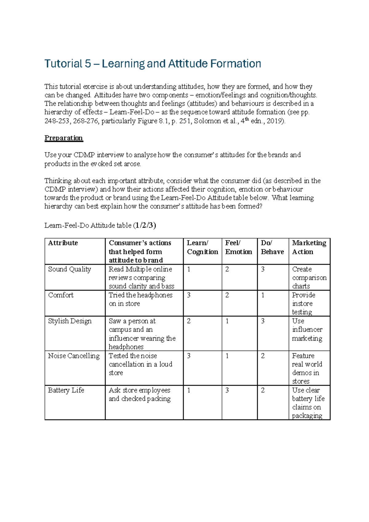 Tutorial 5: Understanding Attitude Formation and Marketing Influence - Studocu