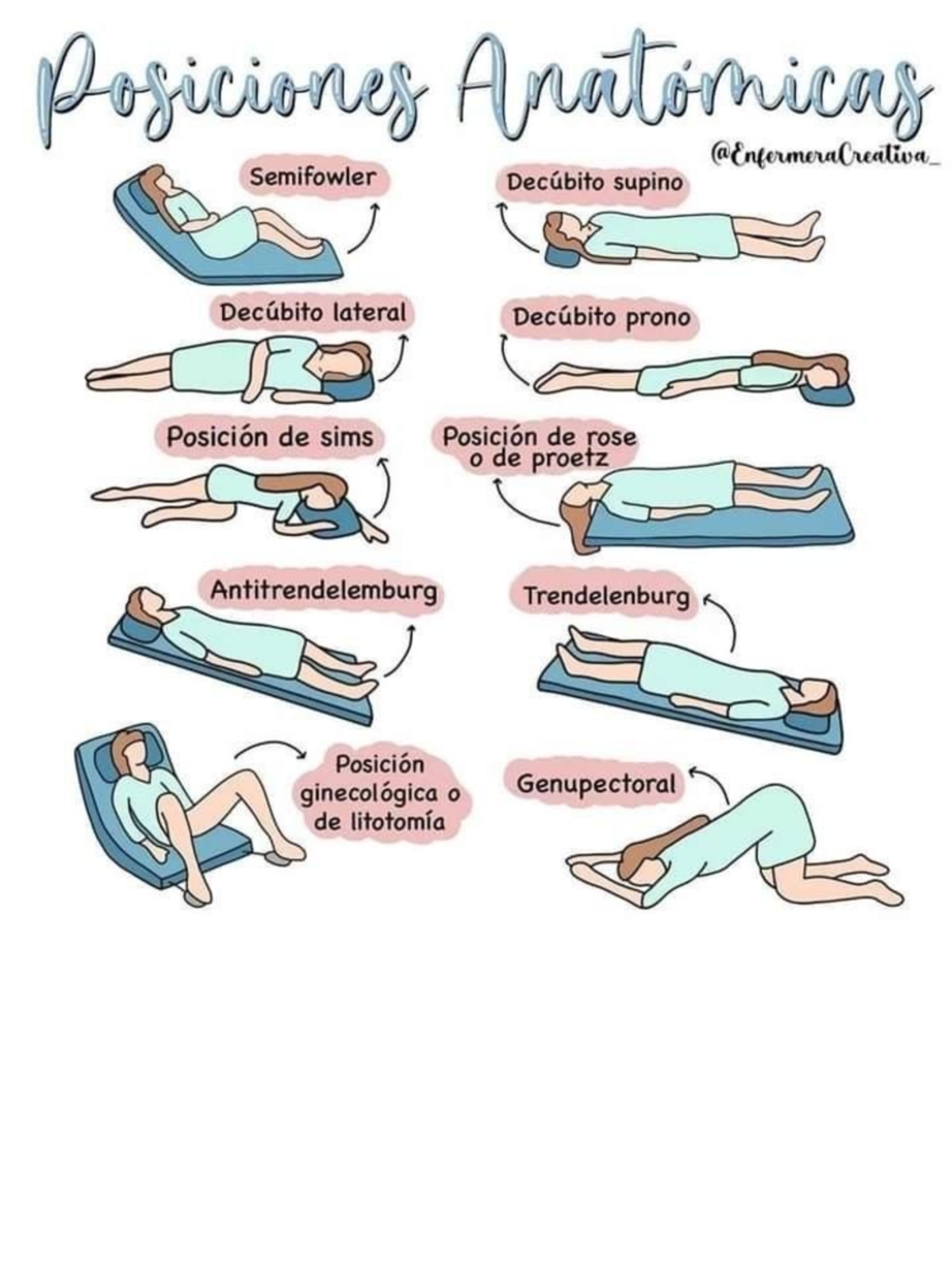 practica none name - Física IV - Posiciones Anatomicas Semifowler ...