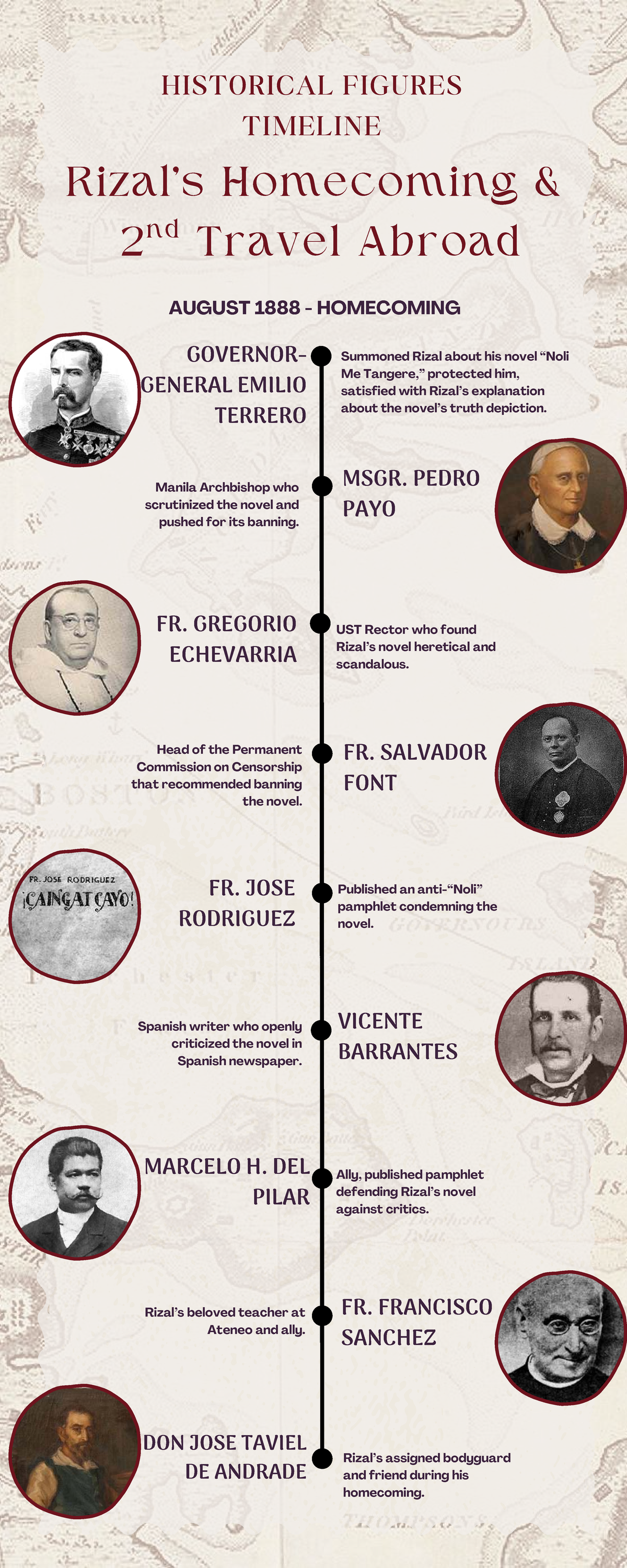 HIST 101: Historical Figures Timeline - Homecoming & Travel Abroad ...