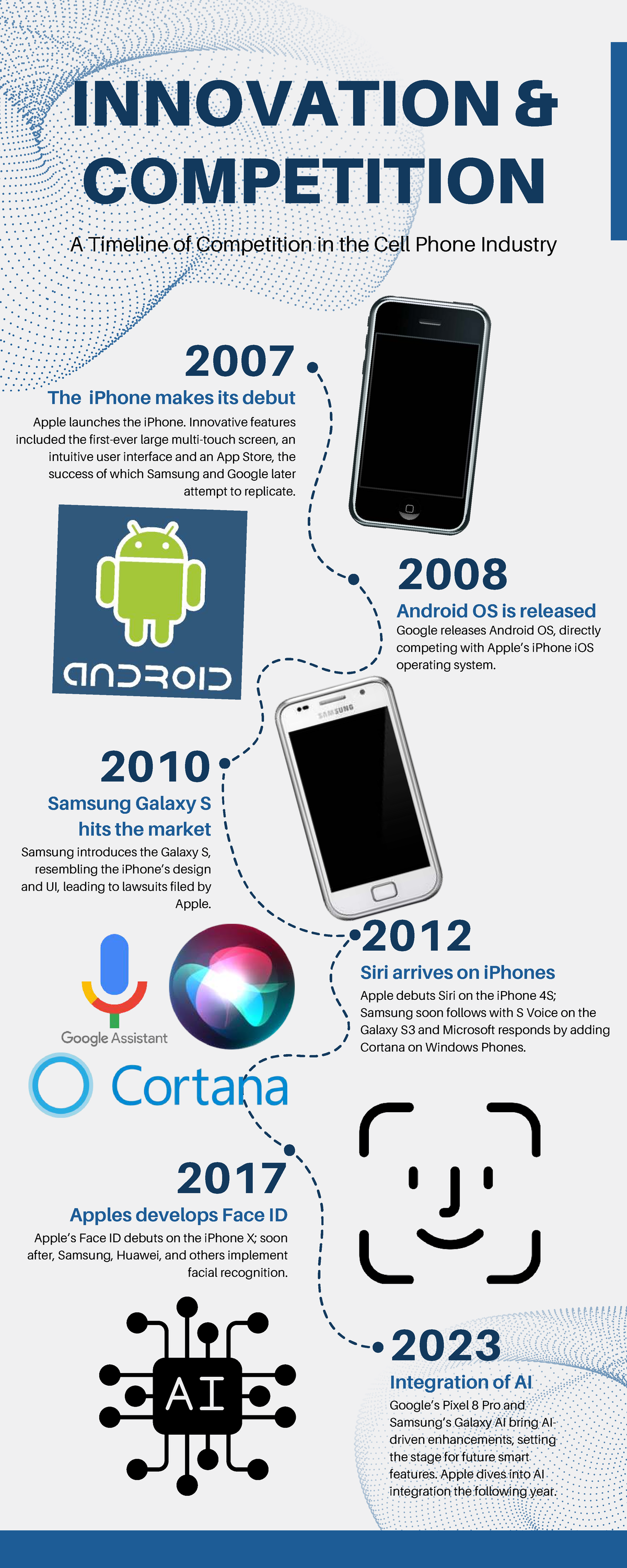 Innovation & Competition: A Timeline of Cell Phone Industry Advances ...