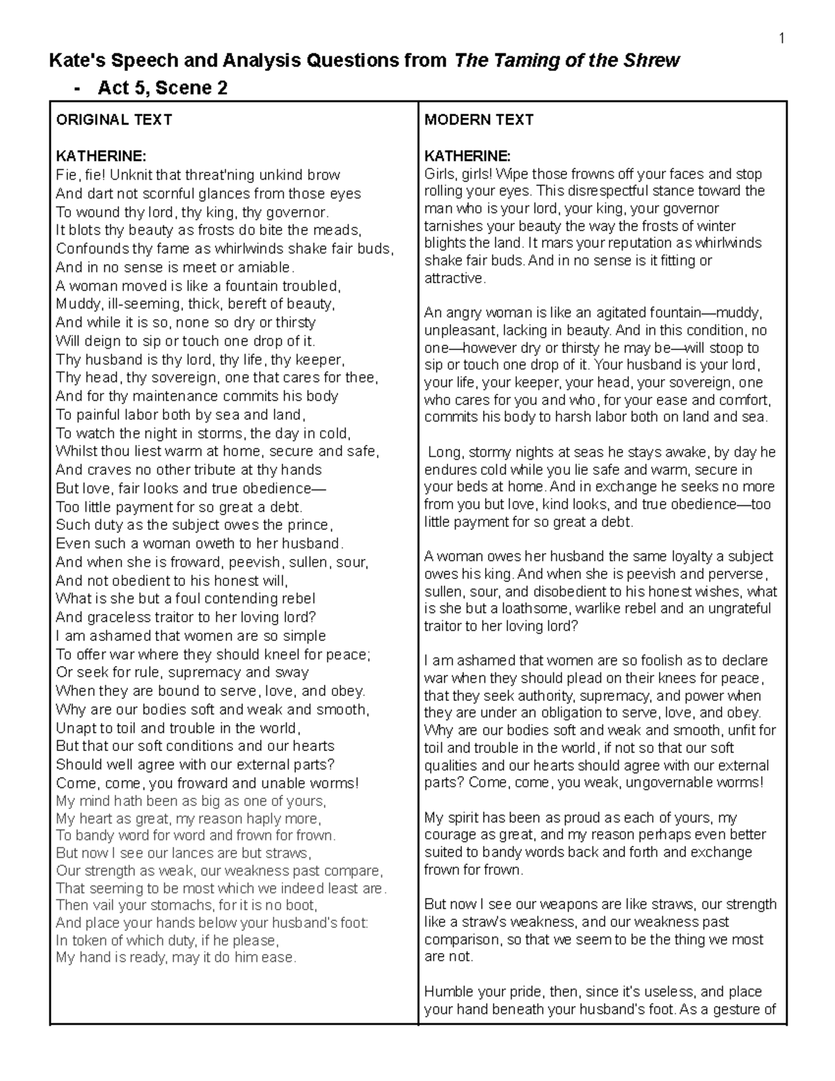Kate's Speech Analysis and Questions from The Taming of the Shrew (ENG ...