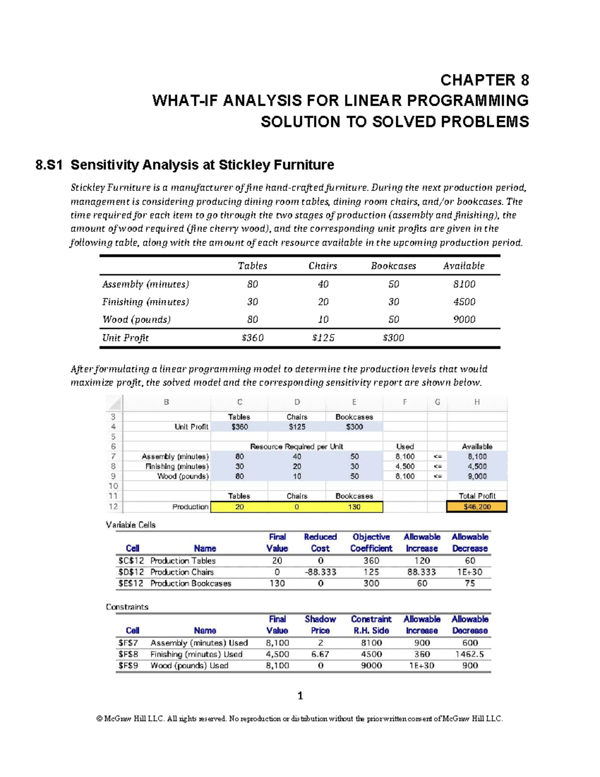 CHAPTER 8 - LINEAR PROGRAMMING SENSITIVITY ANALYSIS & SOLUTIONS - Studocu