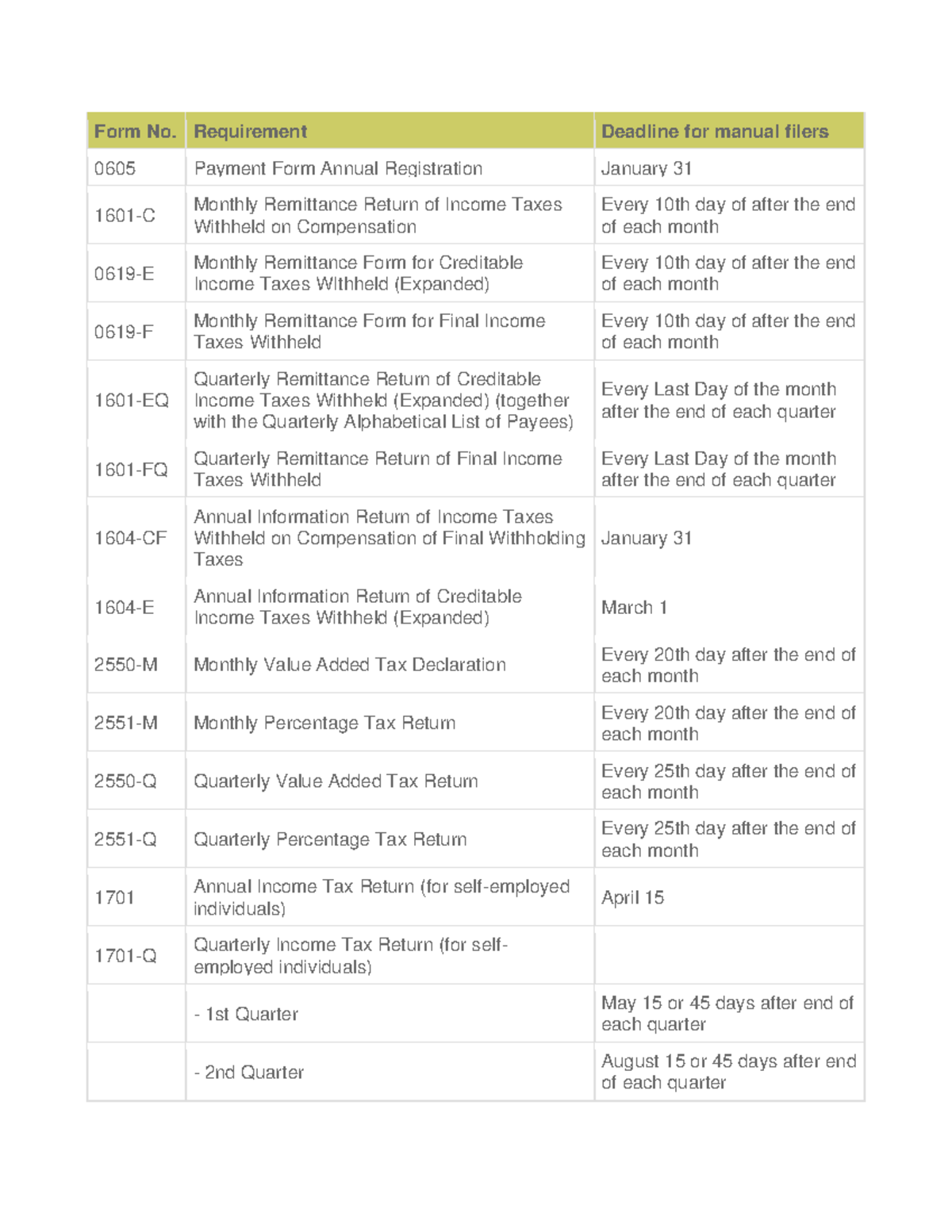 BIR Forms Deadlines & Requirements Summary for Tax Filers - Studocu