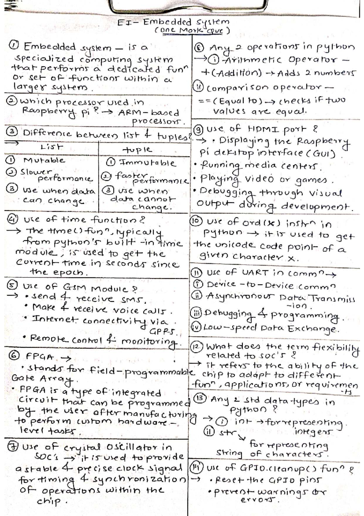 Elect-1 PYQ - Embedded Systems Overview and Key Concepts - Studocu