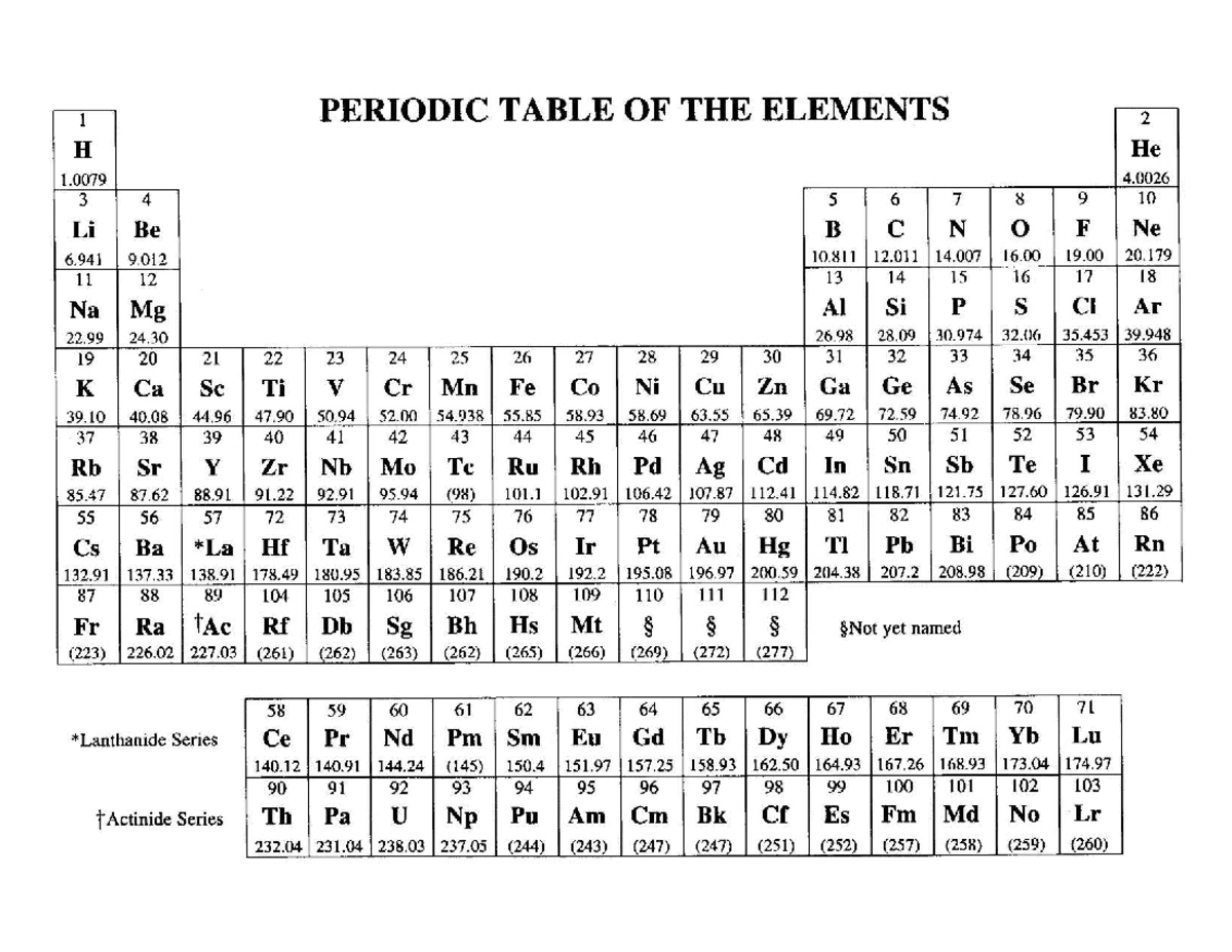Periodic Table of Elements - Class Notes - Studocu