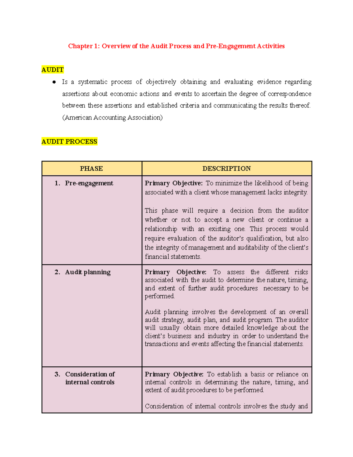 Chapter 1: Overview of Audit Process & Pre-Engagement Activities - Studocu