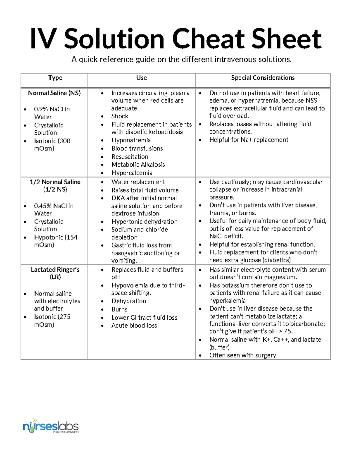 Iv-cheatsheet - IV cheat sheet - IV Solution Cheat Sheet A quick ...