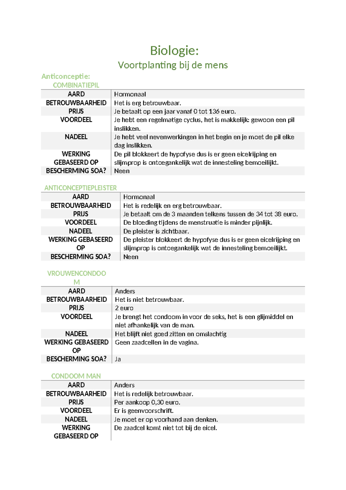 Biologie 2 - niks - Biologie: Voortplanting bij de mens Anticonceptie ...