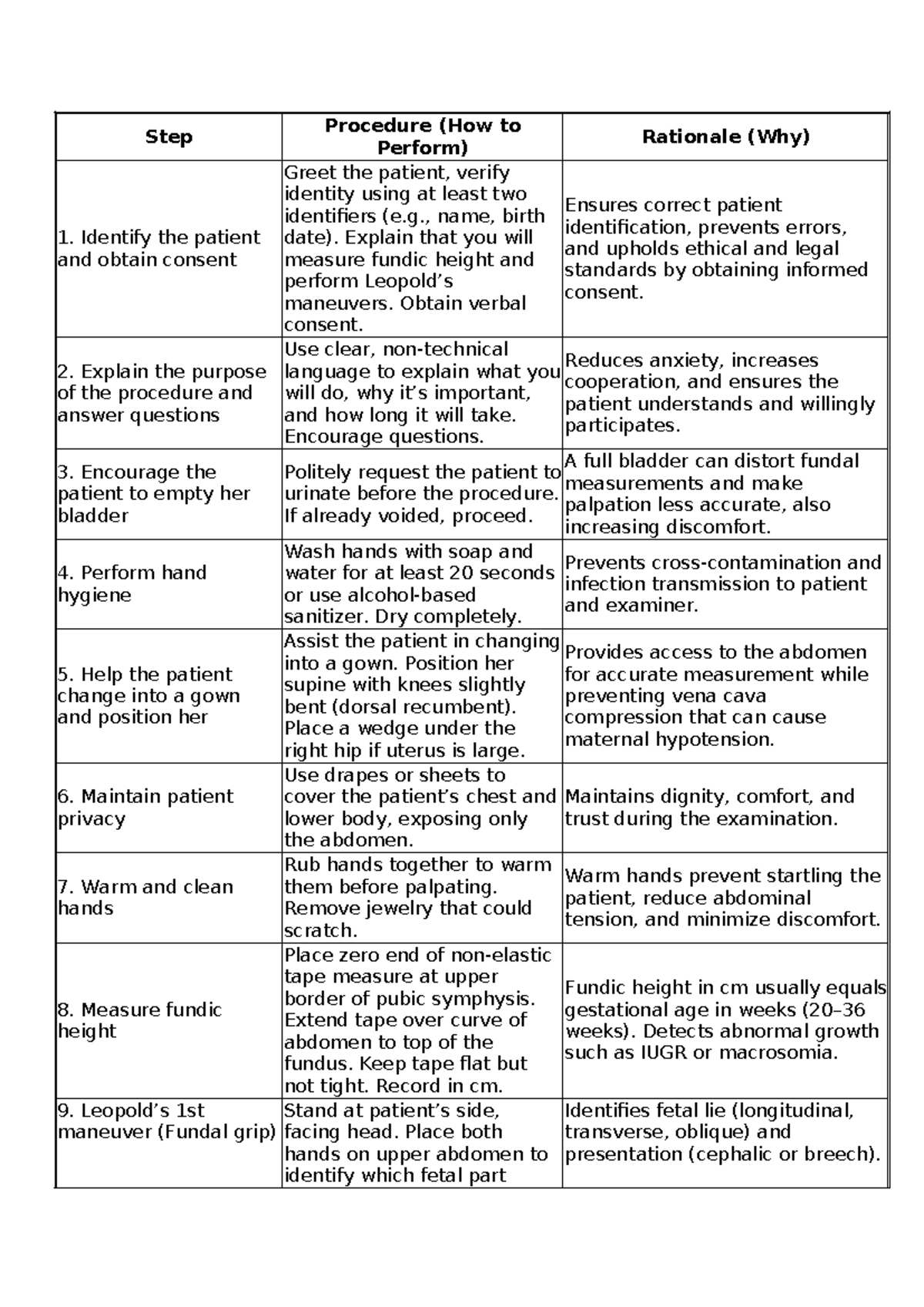Leopold's Maneuvers & Fundic Height Rationale: Abnormal Findings Guide ...