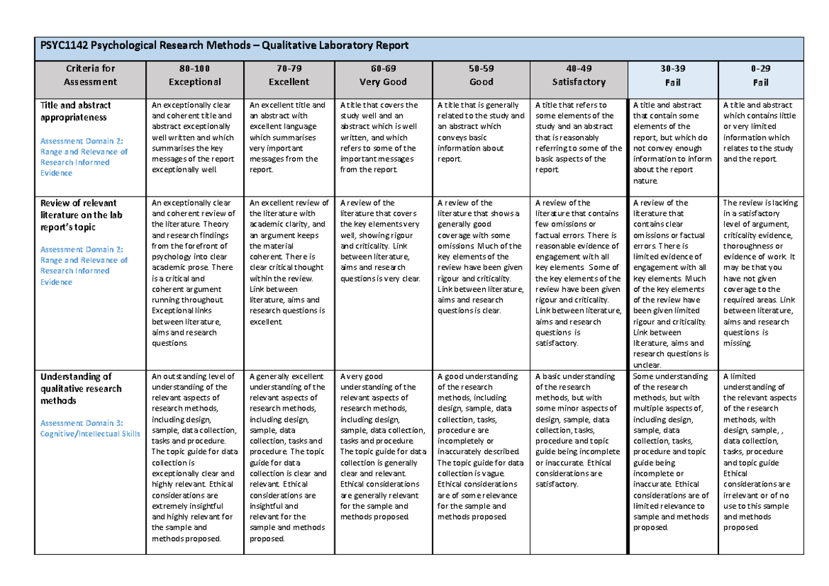 PSYC1142 Psychological Research Methods - Qualitative Laboratory Report ...