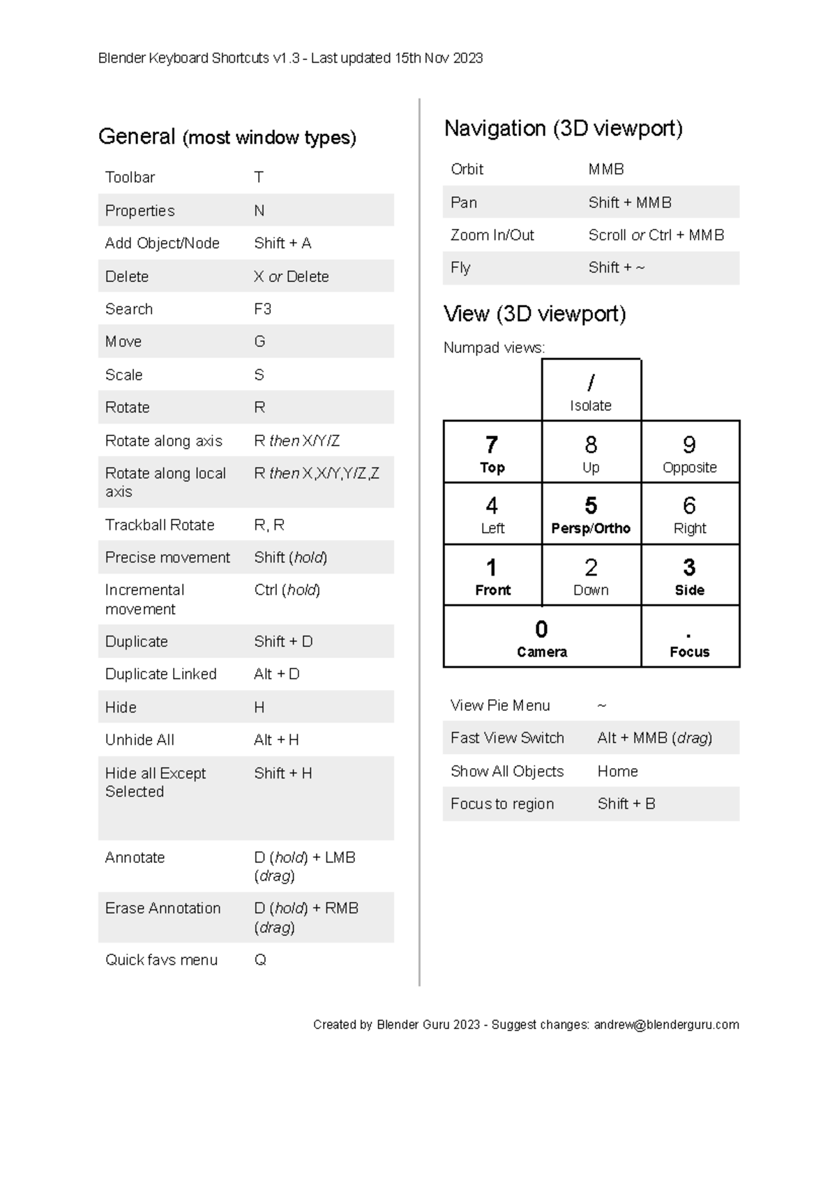 Blender Keyboard Shortcuts Lecture Notes v1.3 - Updated Nov 2023 - Studocu