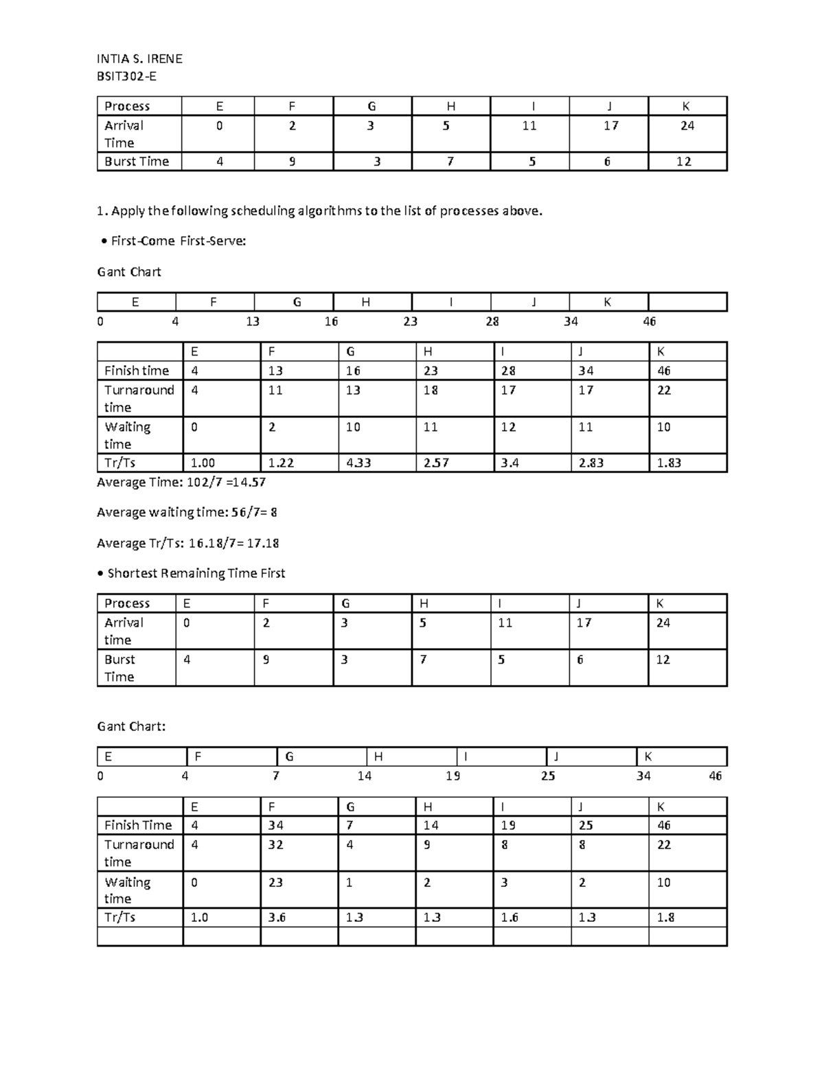 BSIT302-E Process Scheduling Algorithms Analysis and Performance - Studocu