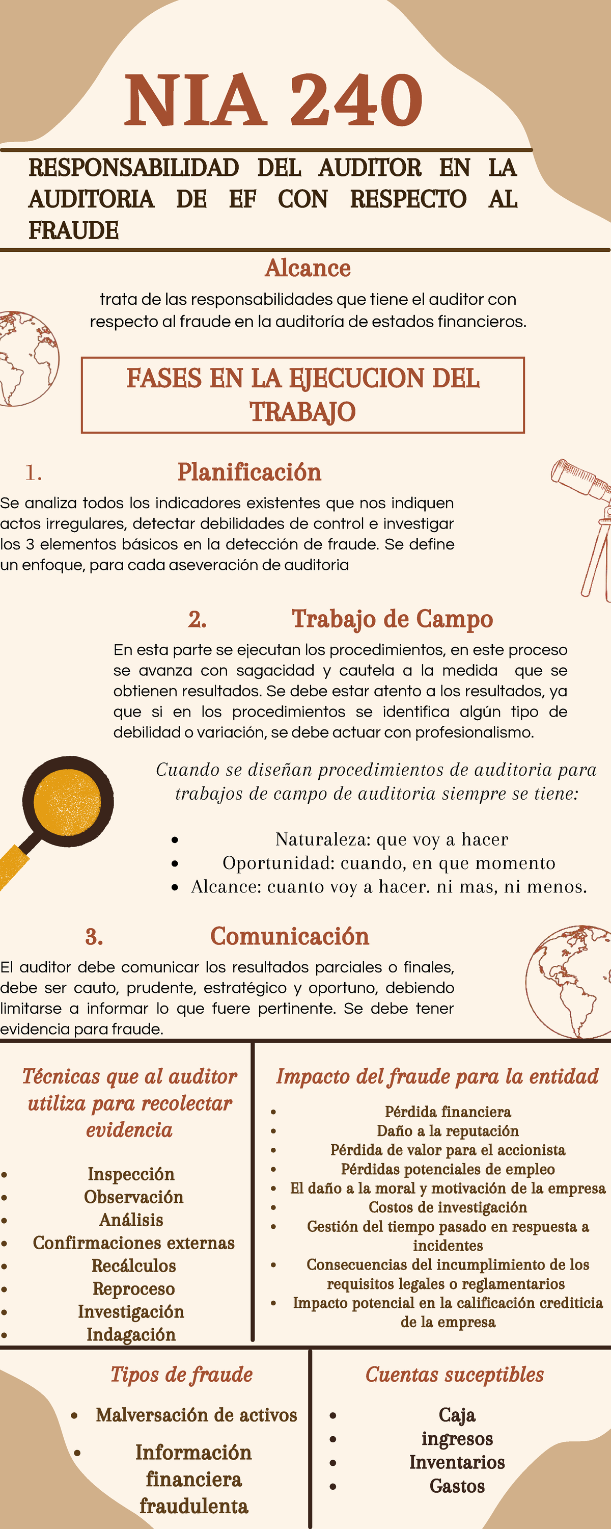 Infografia NIA 240 - Resumen de NIA 240 - FASES EN LA EJECUCION DEL ...