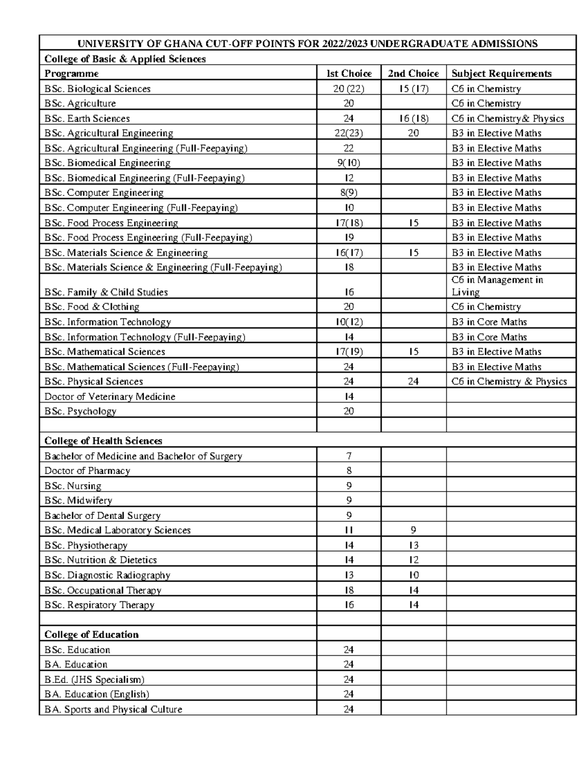 UNIVERSITY OF GHANA UNDERGRADUATE ADMISSIONS REQUIREMENTS - Studocu