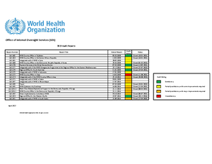 Reflections on ACT A v18 - ACT-ACCELERATOR REFLECTIONS COMPENDIUM Foreword Dr Tedros Adhanom ...