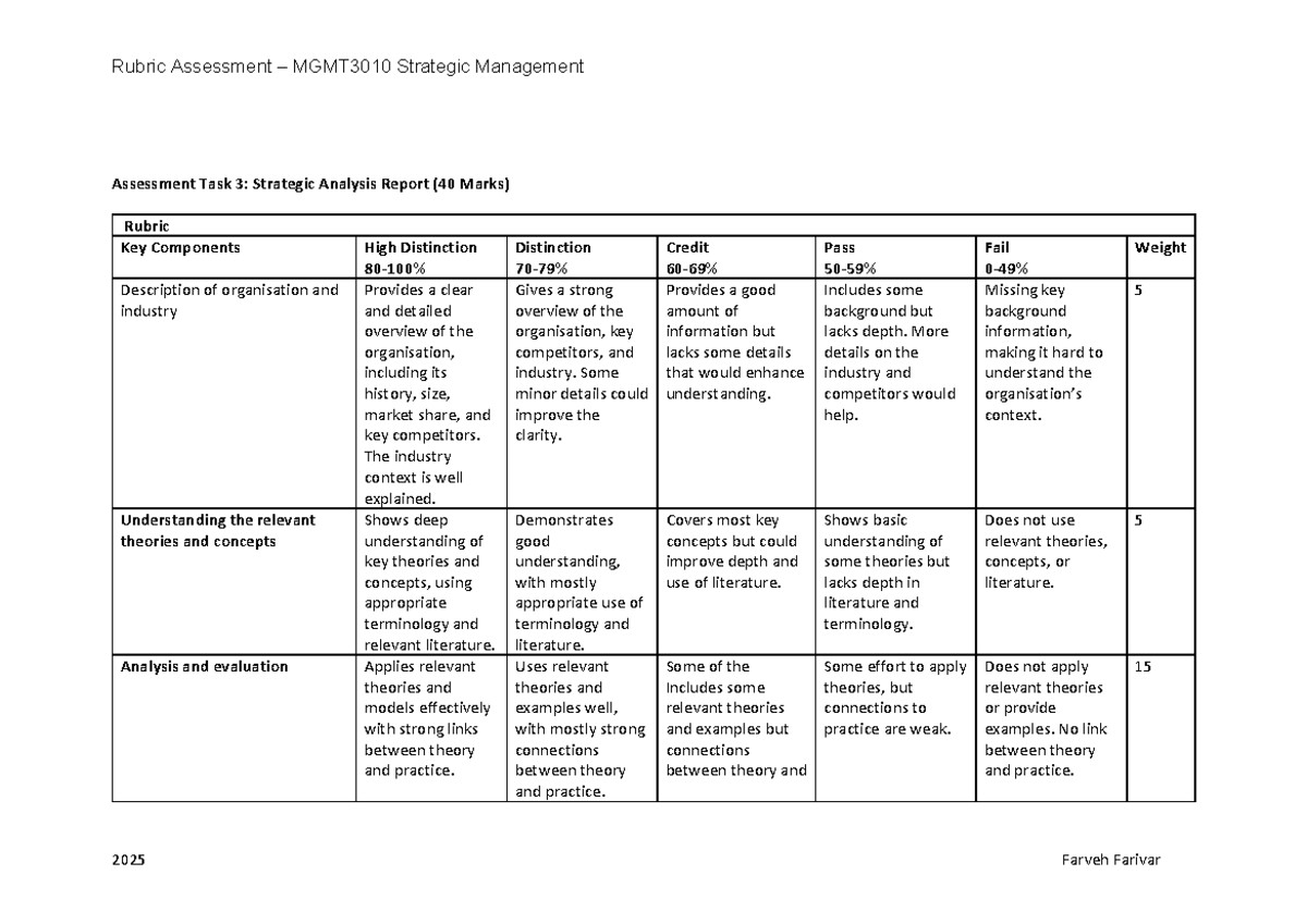 Rubric for Assessment 3: Strategic Analysis Report (MGMT3010) - Studocu