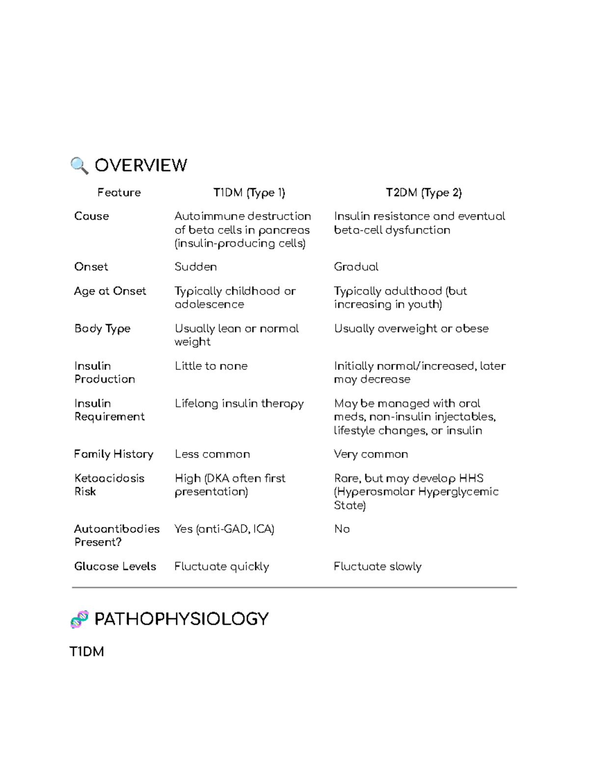 Med Surg Exam Notes: Overview of T1DM and T2DM Differences and ...