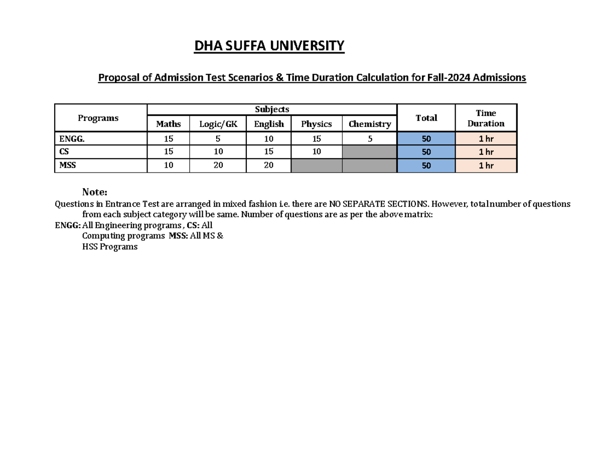 DHA SUFFA UNIVERSITY - Admission Test Scenarios & Questions 2024 - Studocu