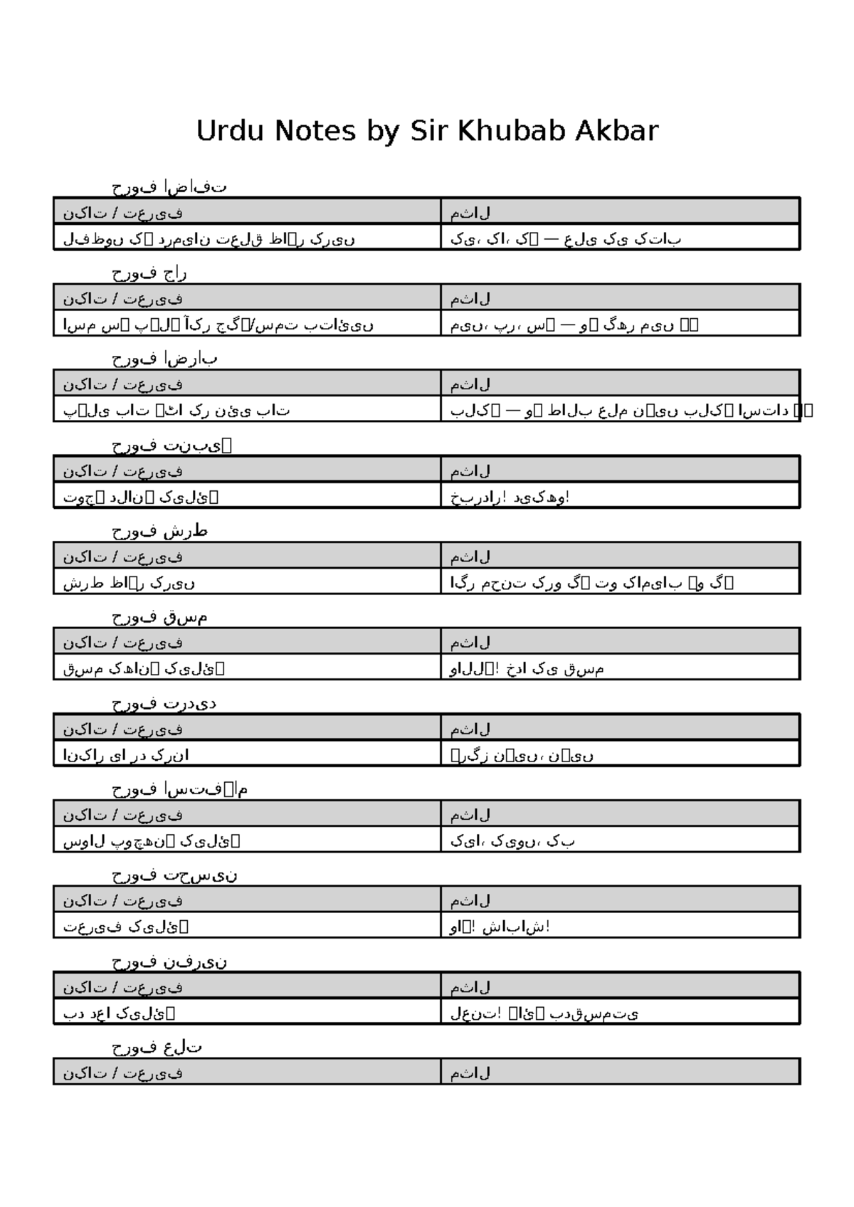 Urdu Notes (Final Exam) by Sir Khubab Akbar - Studocu
