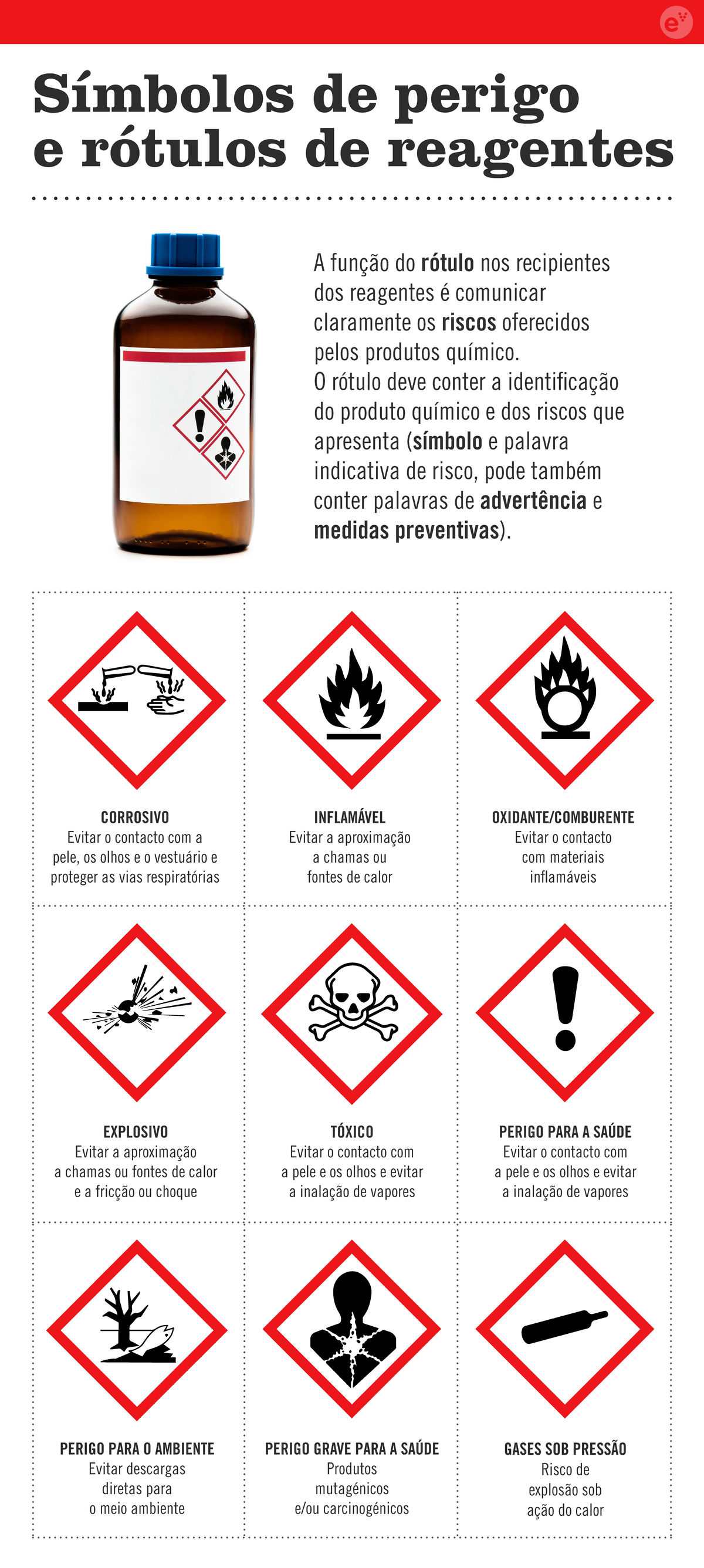 Simbolos De Perigo Em Produtos