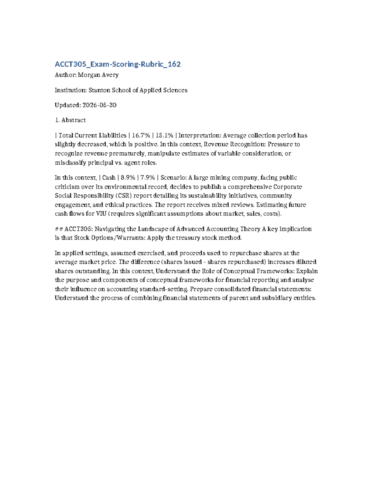 ACCT305: Advanced Accounting Exam Scoring Rubric and Insights - Studocu
