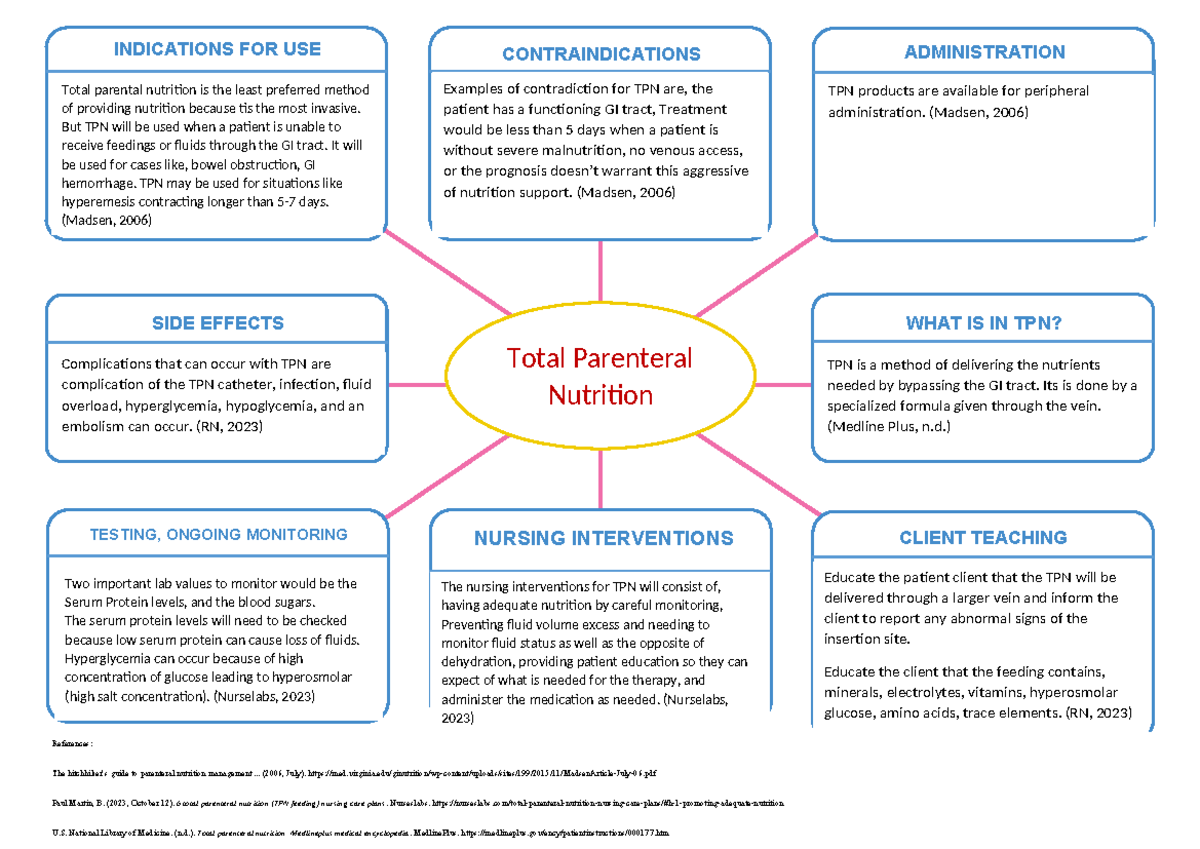 TPN Nursing Care: Client Education & Monitoring Guide for NC 101 - Studocu
