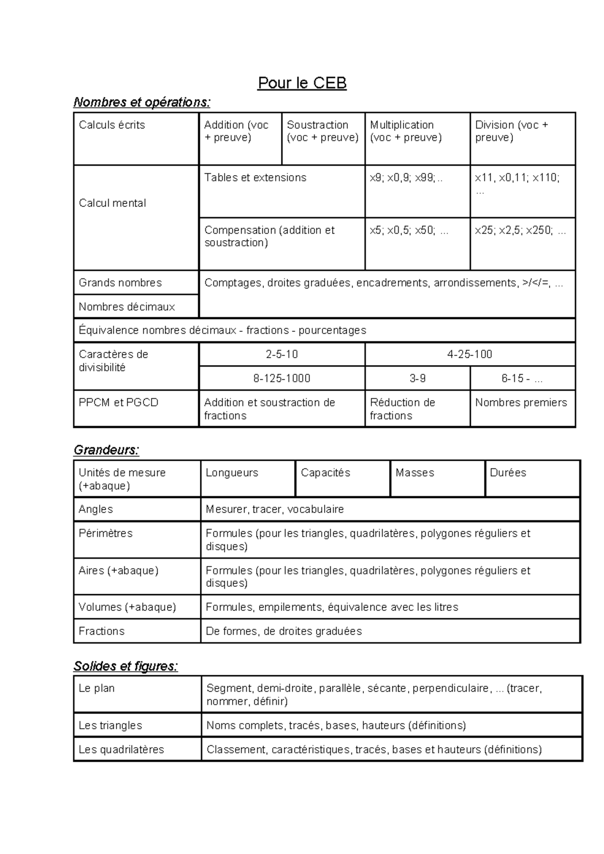 CEB - Nombres et Opérations: Guide Complet pour le CEB - Studocu