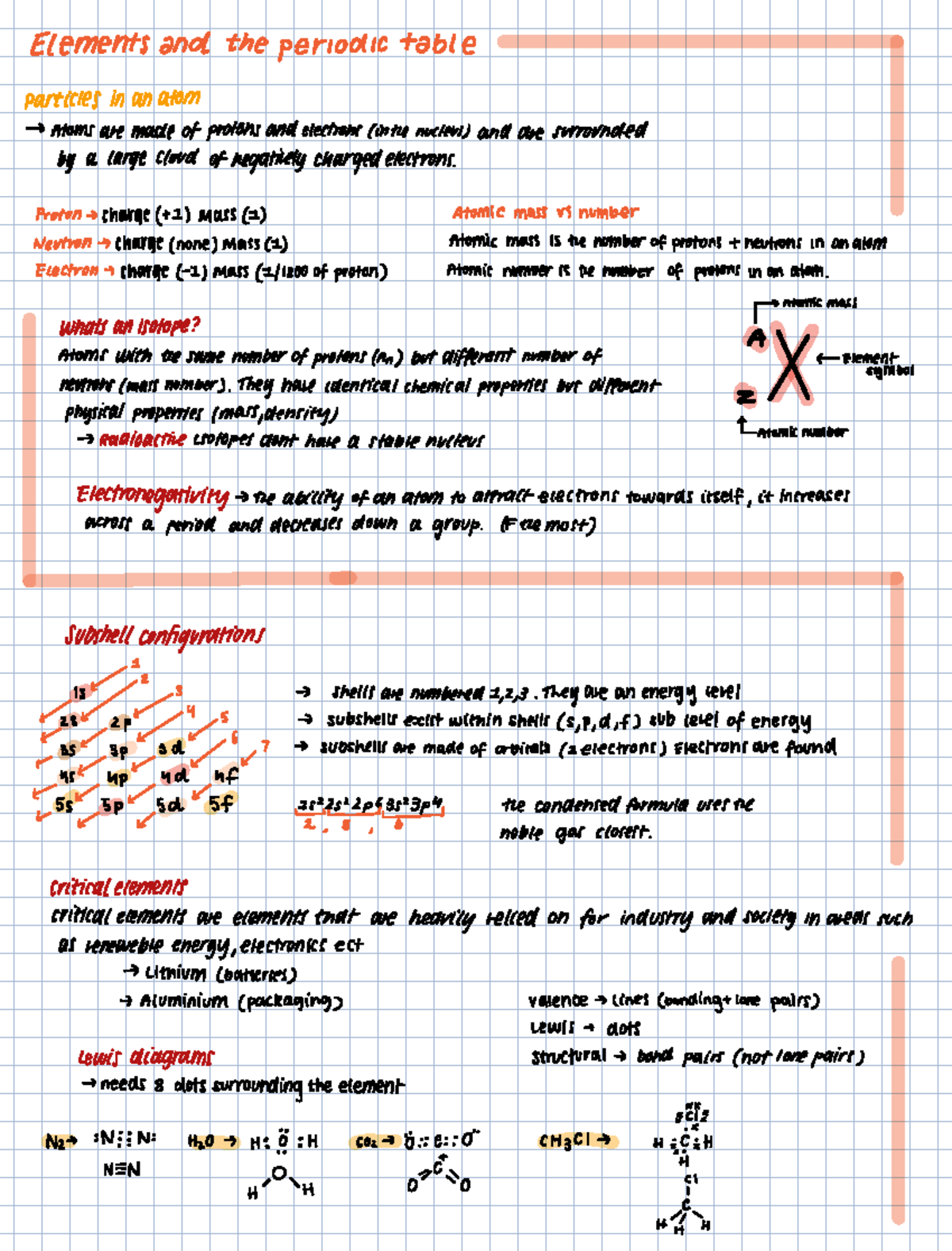 Chemistry 101: Unit 1 Exam Study Notes on Elements & Periodic Table ...